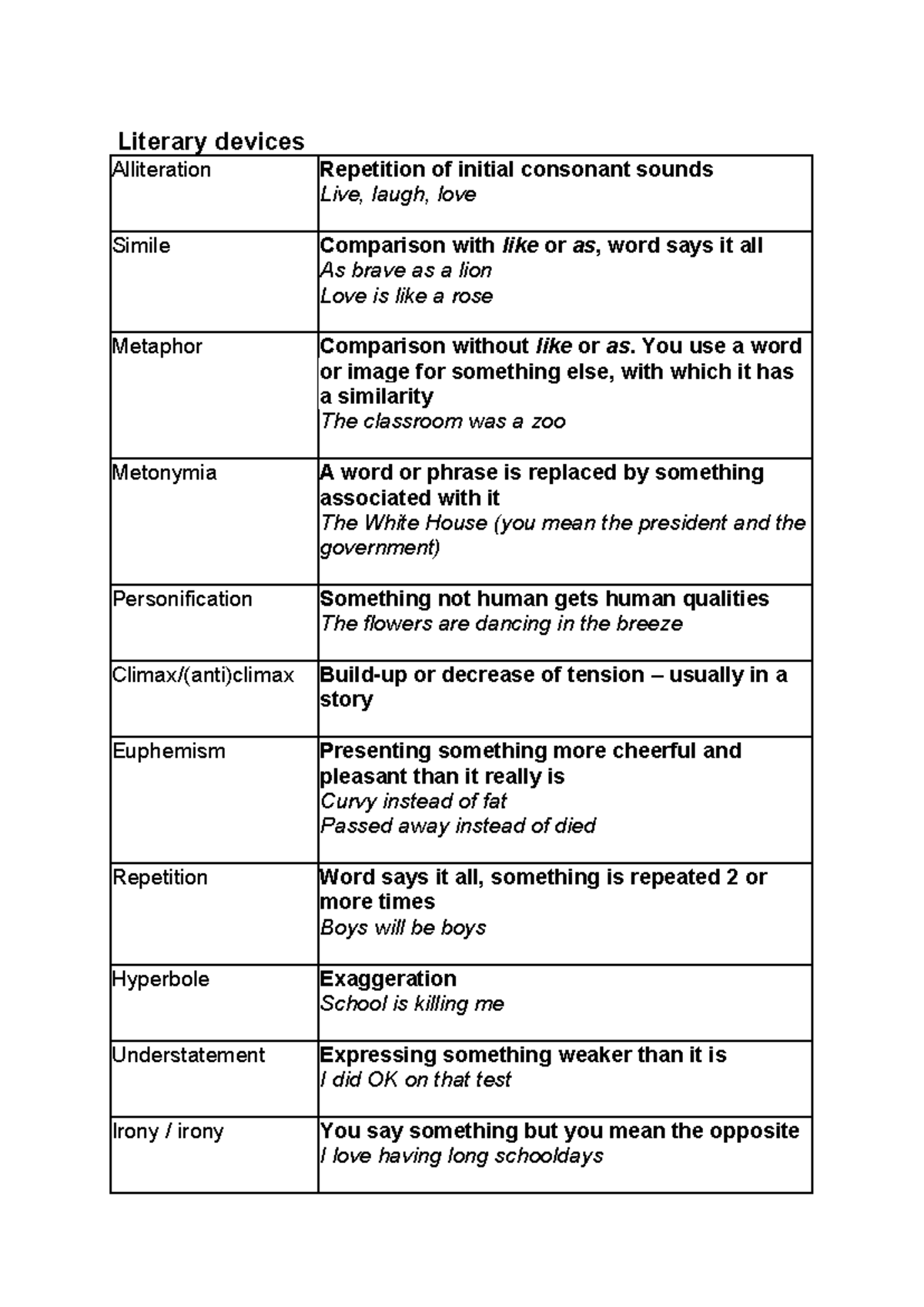 Literary devices h4 - Literary devices Alliteration Repetition of ...