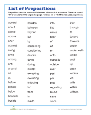 List Of 150 Prepositions