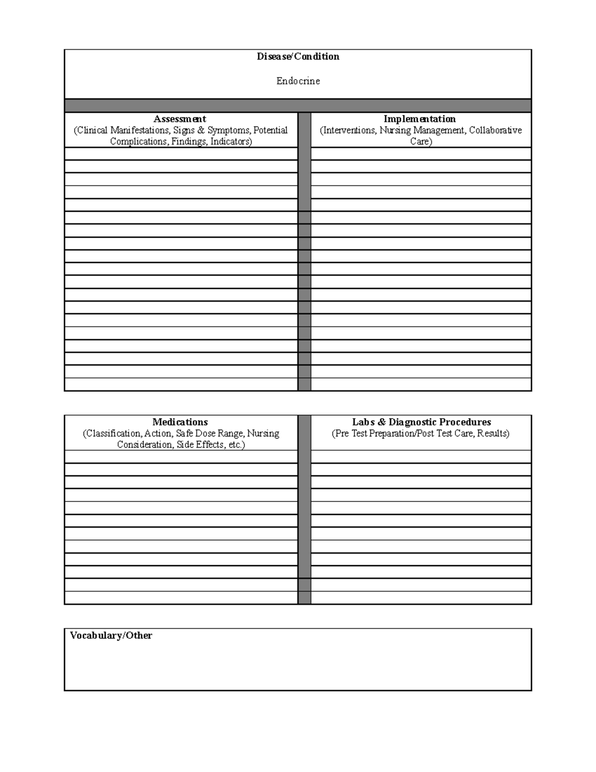 Study Template - med surg examreview - Disease/Condition Endocrine ...