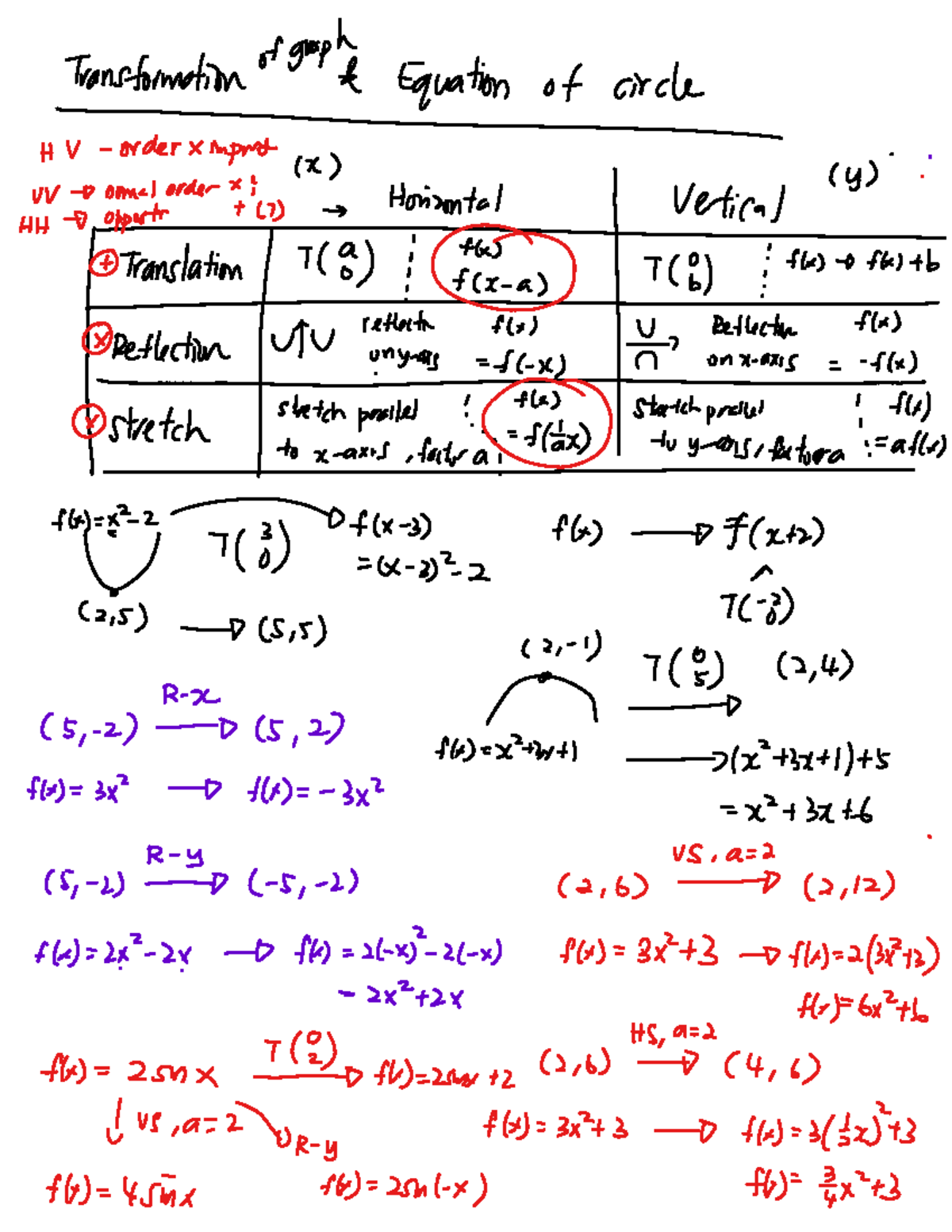 Revision Transformation and Equation of circle - Transformation of ...