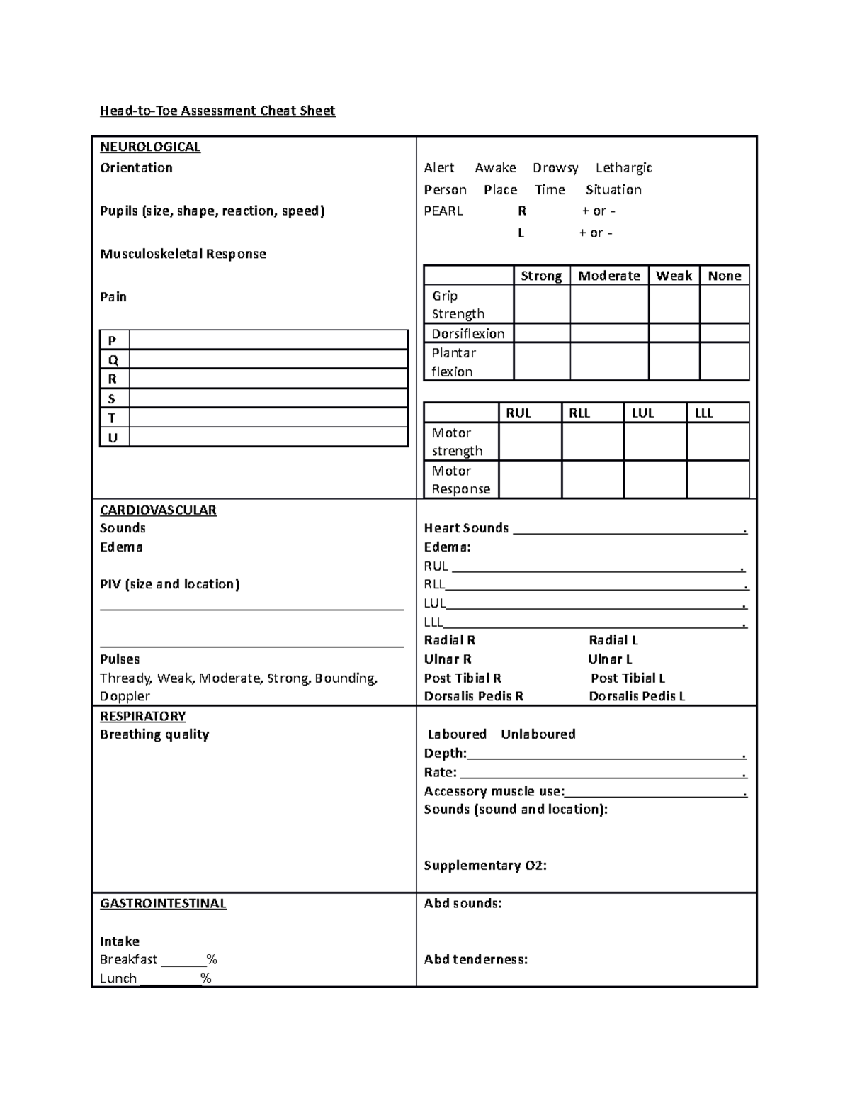 Head-To-Toe assessment sheet - Head-to-Toe Assessment Cheat Sheet ...