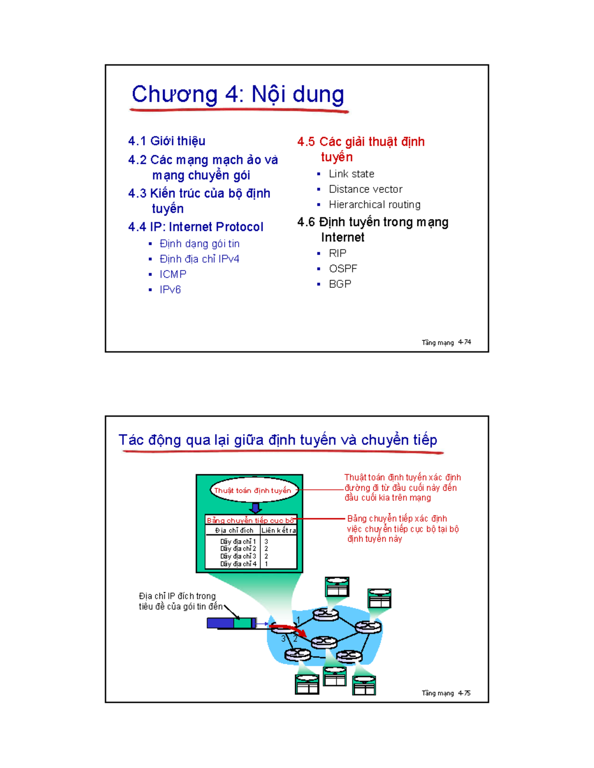 MMT chuong 4 3 - Nguyen Thanh Thuy - 4- 4 Giới thiệu 4 Các mạng mạch ảo và mạng chuyển gói 4 ...