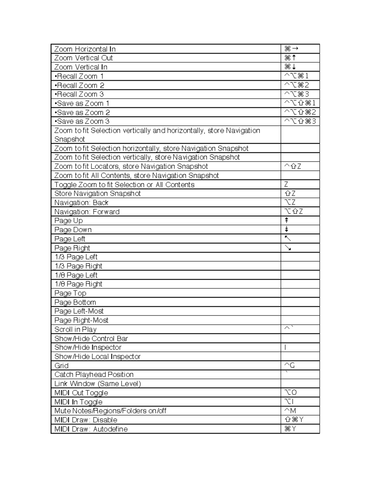Default Logic Key Commands Page 12 Zoom Horizontal In Zoom default-logic-key-commands-page-12-zoom-horizontal-in-zoom