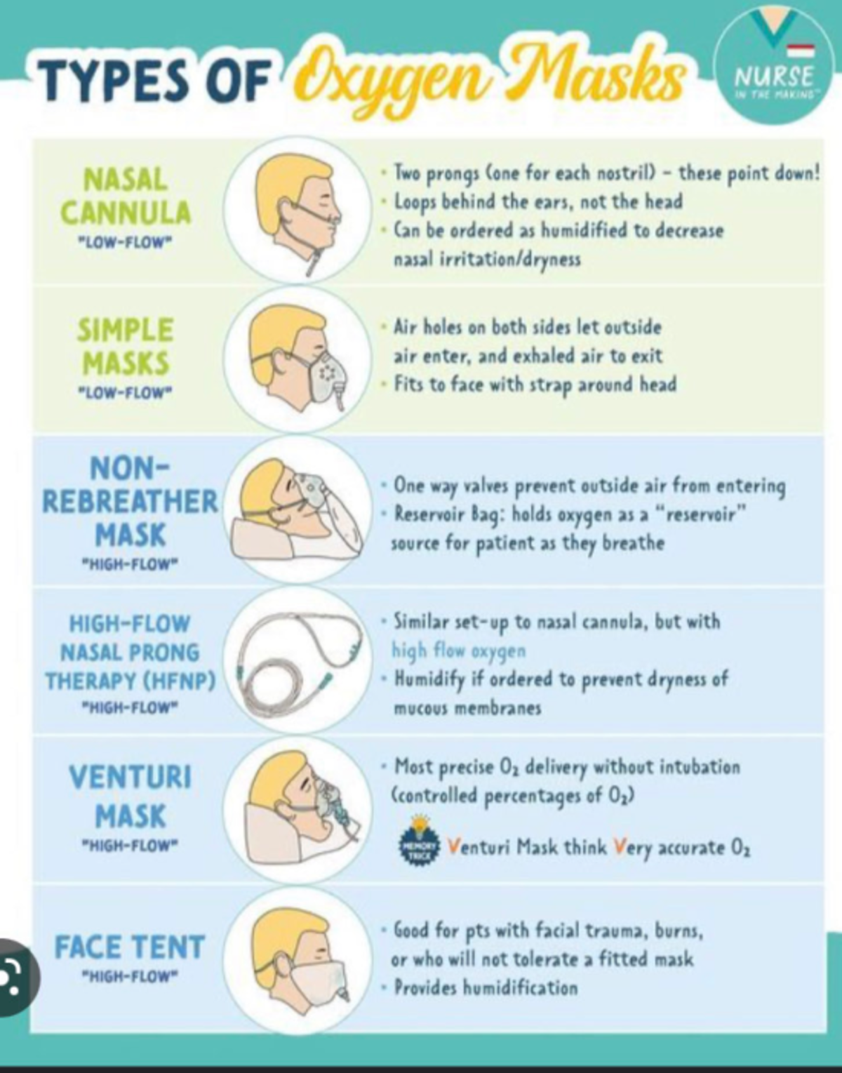 Oxygen mask typs - PRN004C - Studocu