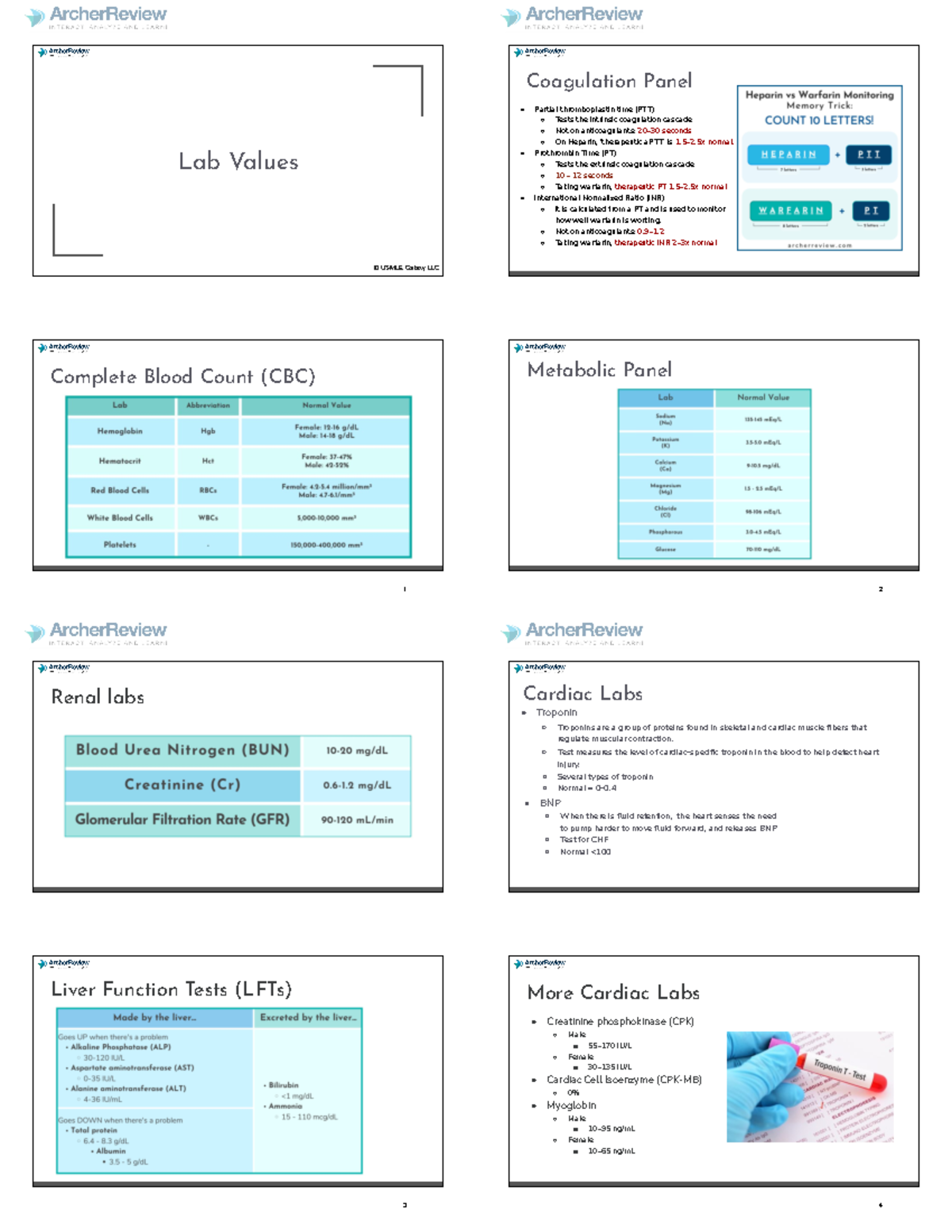 Lab Values lecture notes summary - Lab Values © USMLE Galaxy LLC ...