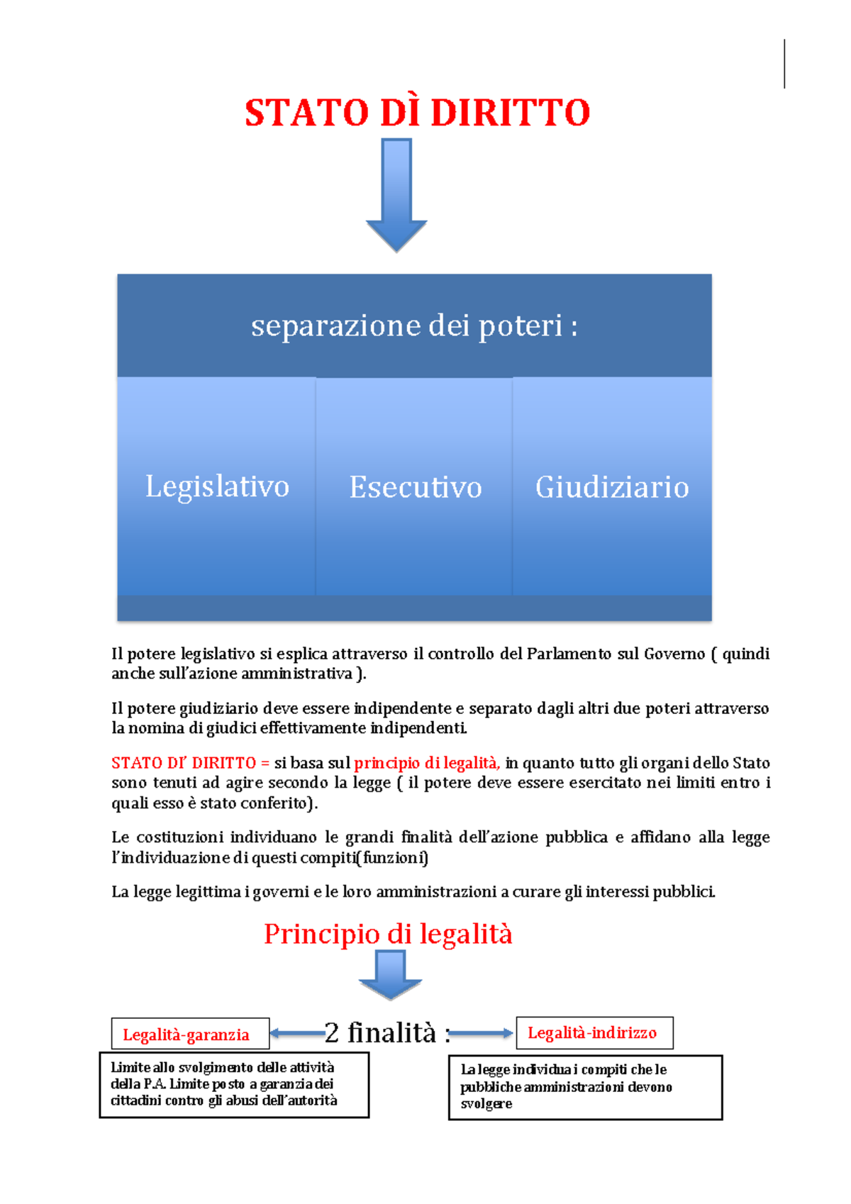 Diritto Amministrativo Riassunto Merloni - STATO DÌ DIRITTO Il potere ...