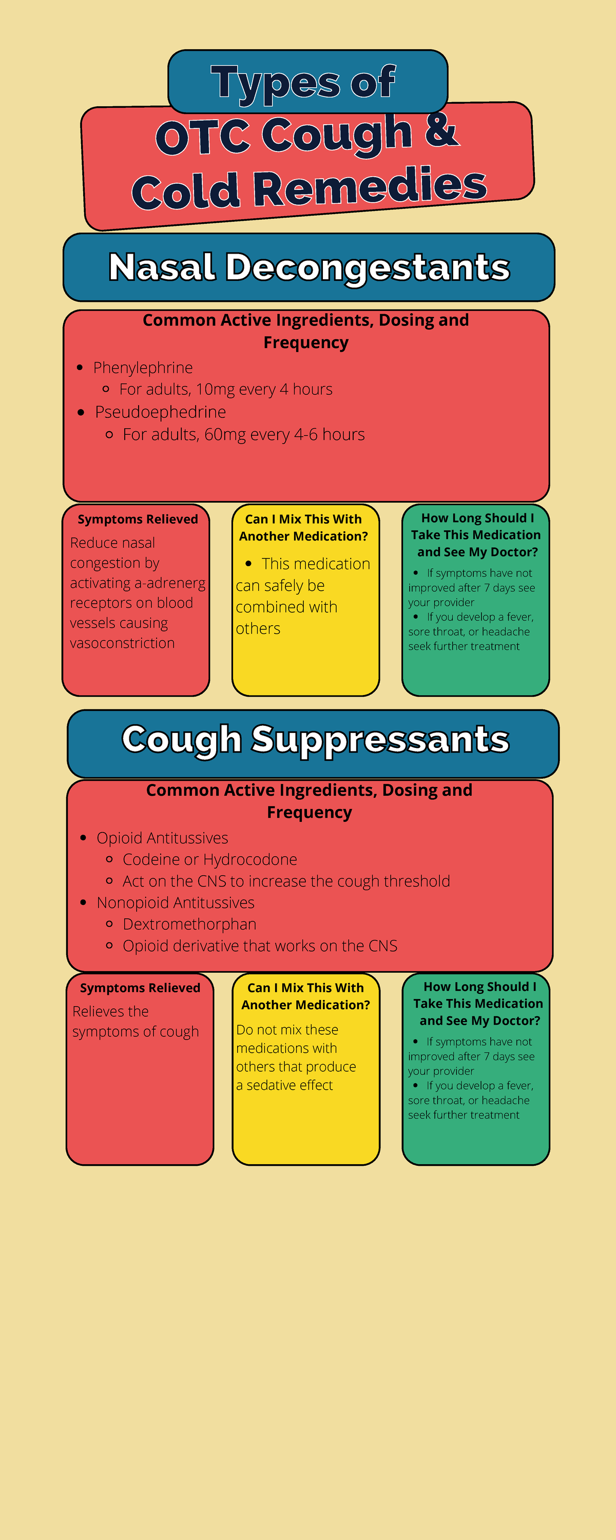 Nasal Decongestants - n/a - Nasal DecongestantsNasal Decongestants Cough SuppressantsCough - Studocu