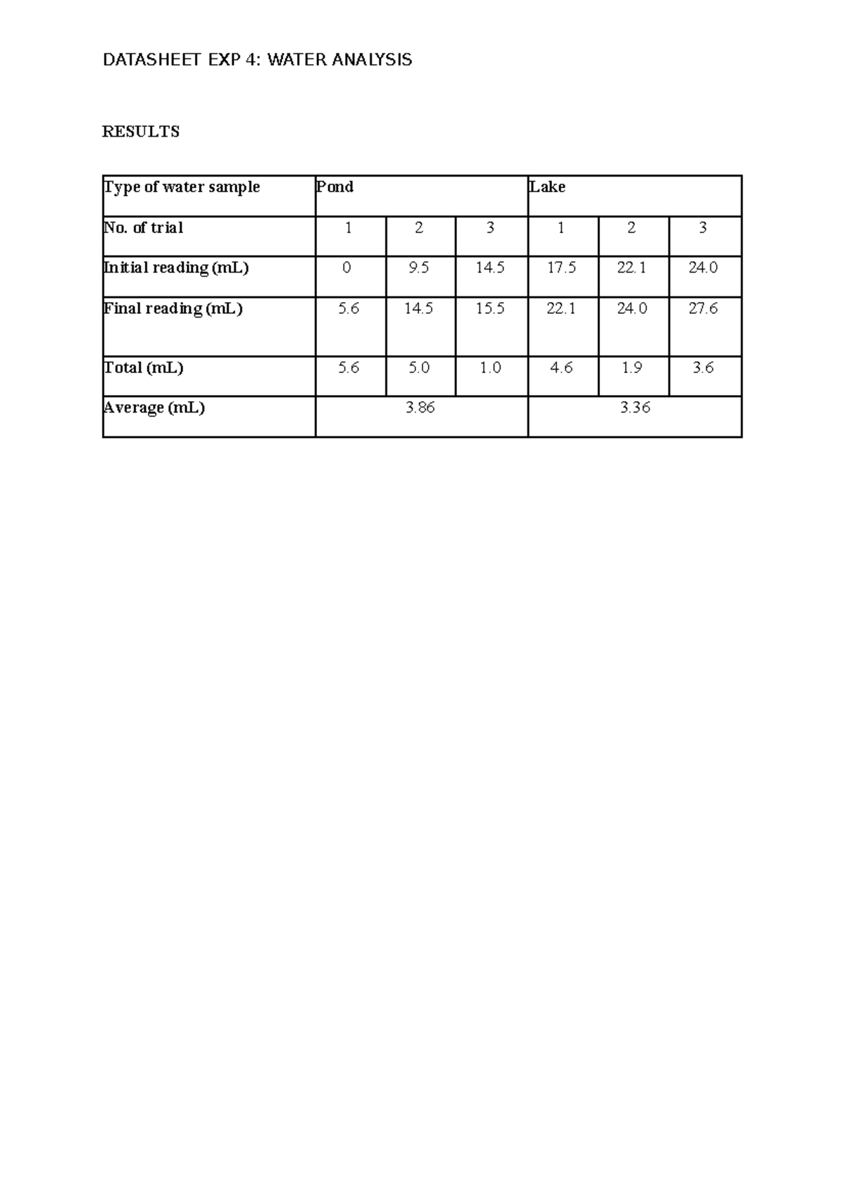 Datasheet Water Quality Analysis - DATASHEET EXP 4: WATER ANALYSIS ...