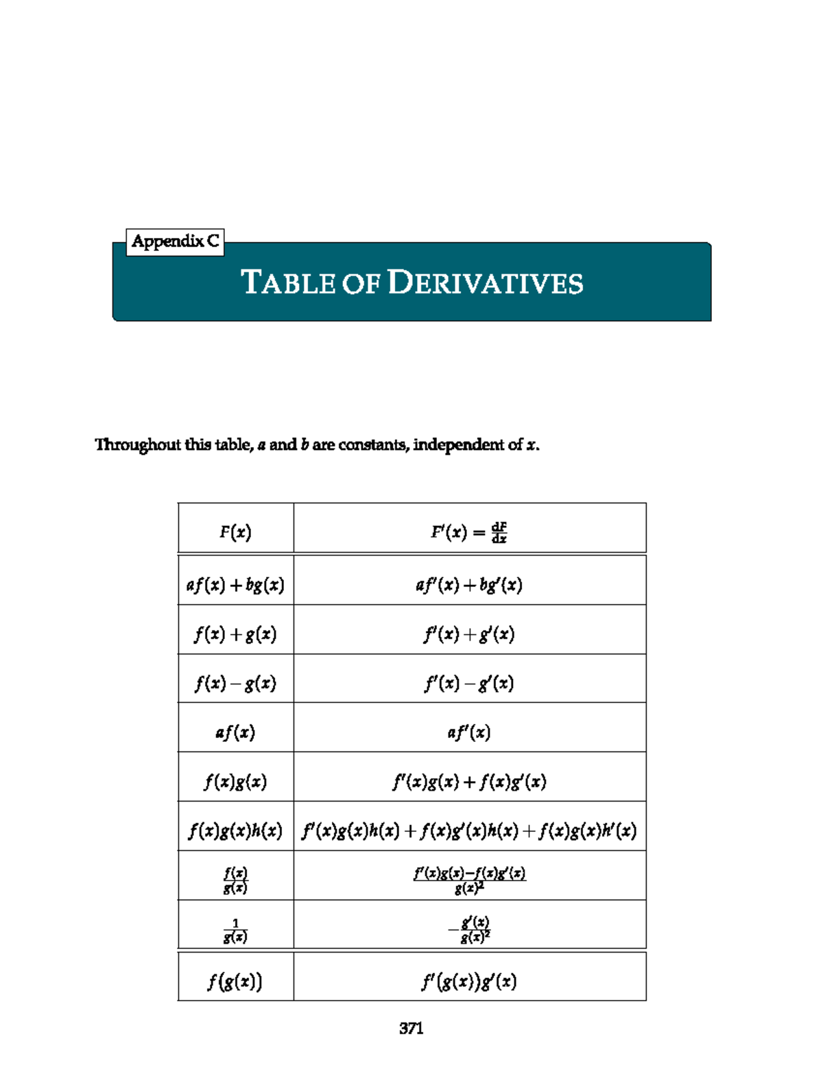 Table of integrals, derivatives, Taylor from CLP 3 - MATH 151 - Studocu