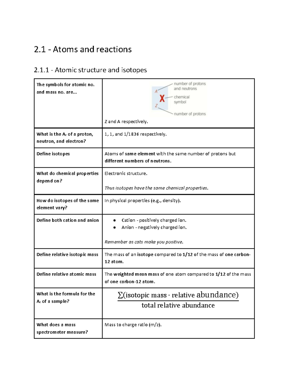 Flashcards - Really condensed A* notes - 2 - Atoms and reactions 2.1 ...