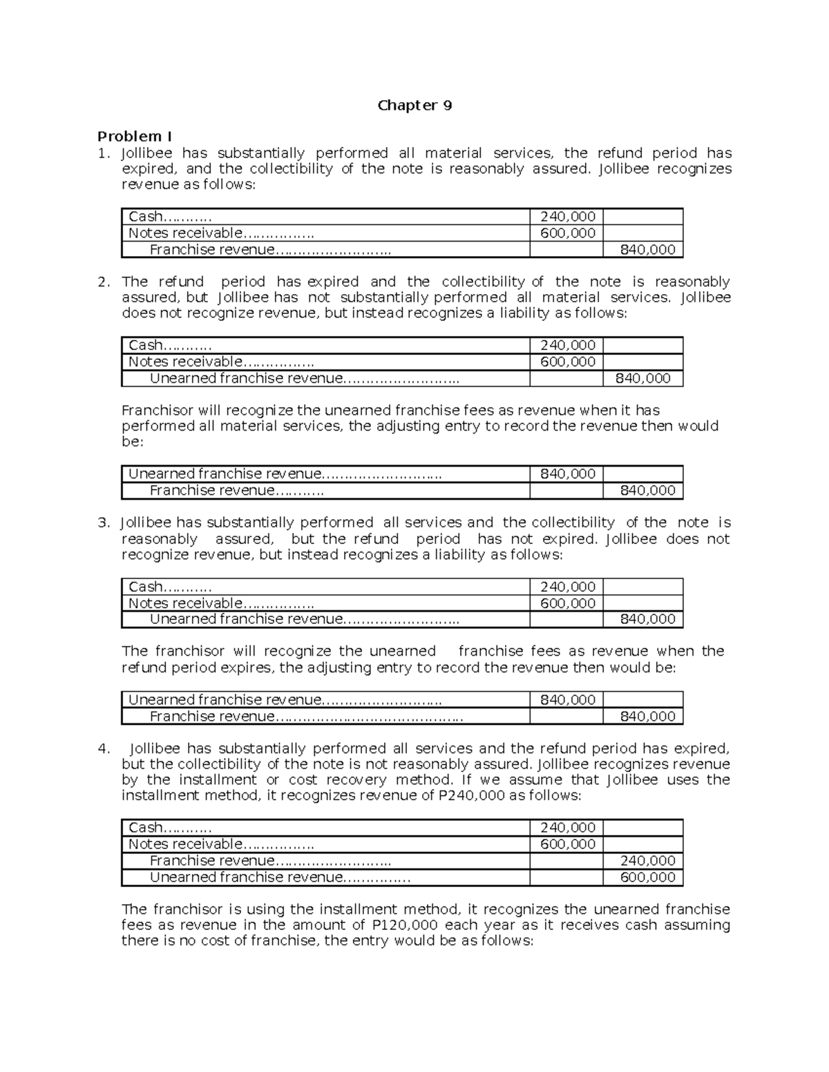 LAYAG ADVANCE ACCOUNTING SOLUTION - Chapter 9 Problem I 1. Jollibee has ...