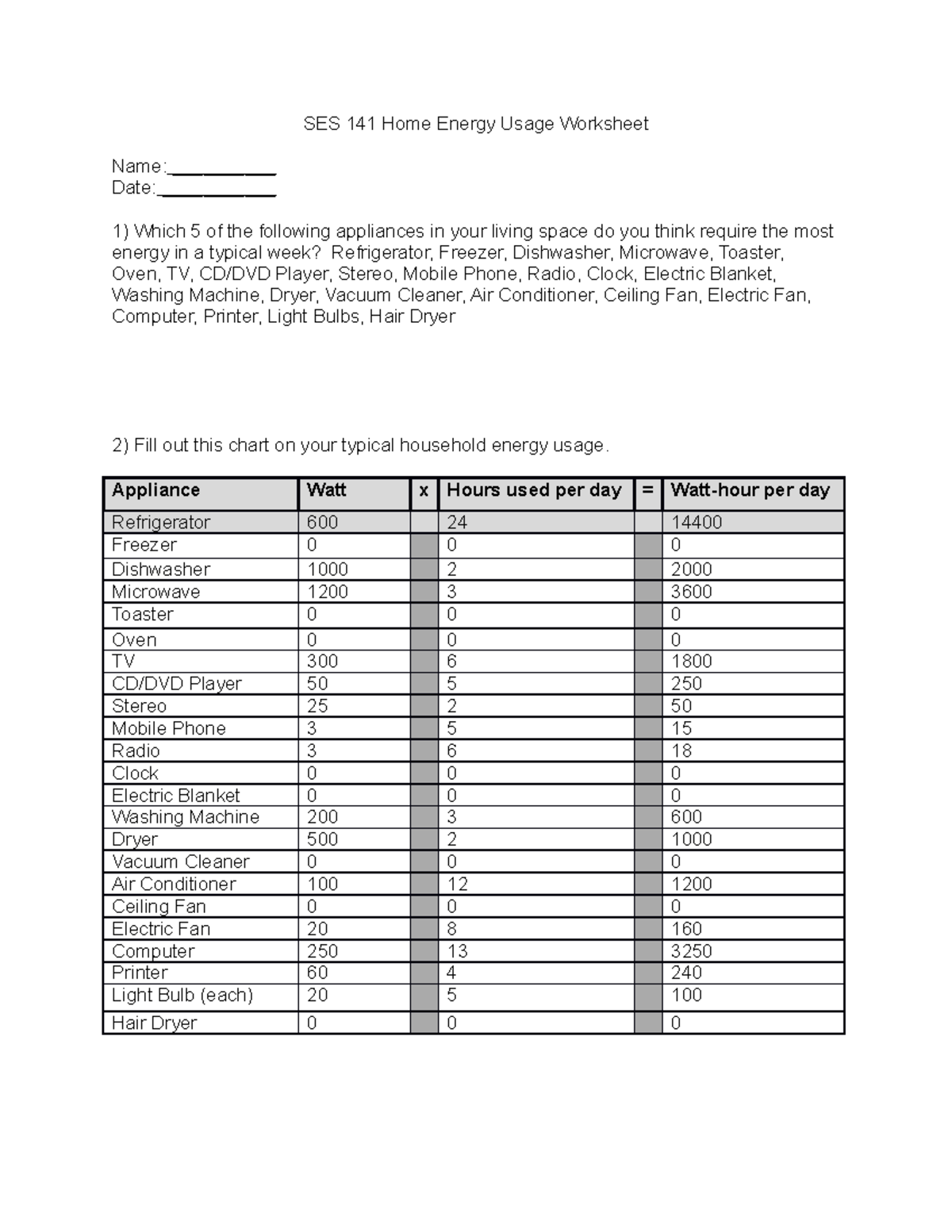 SES141-Home Energy Usage-Worksheet - SES 141 Home Energy Usage ...
