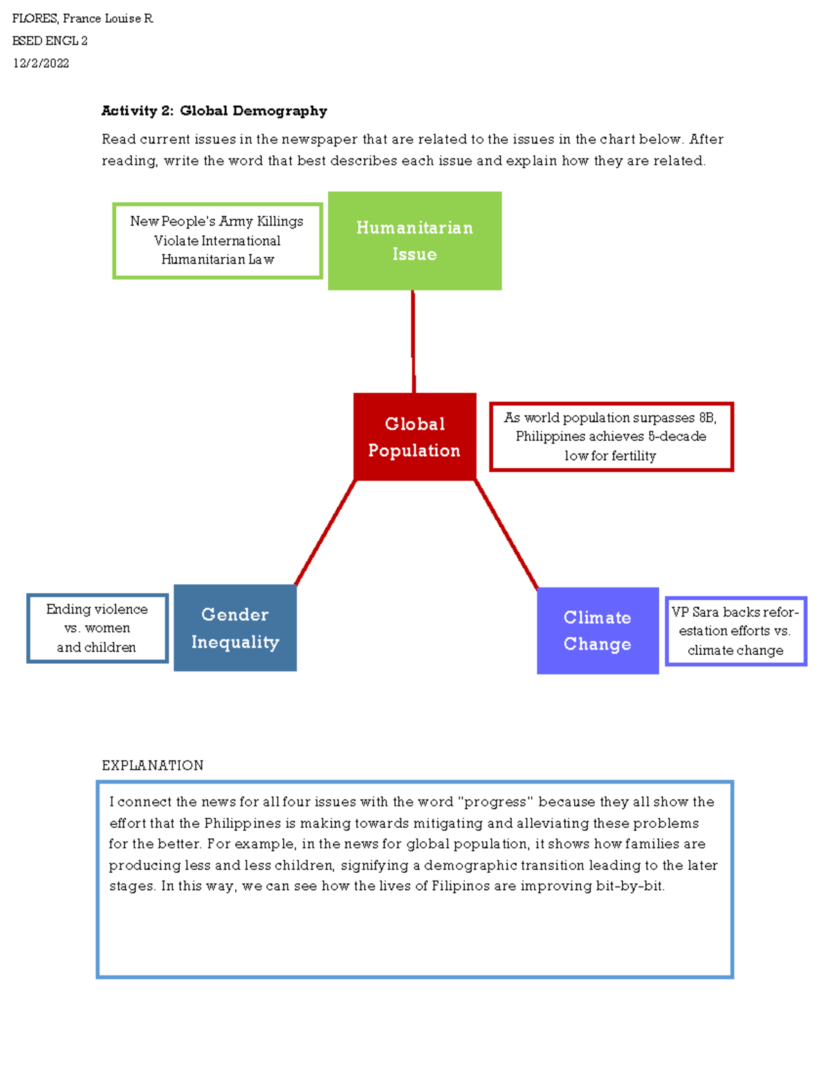 Global Demography - Infographic - Activity 2: Global Demography Read ...