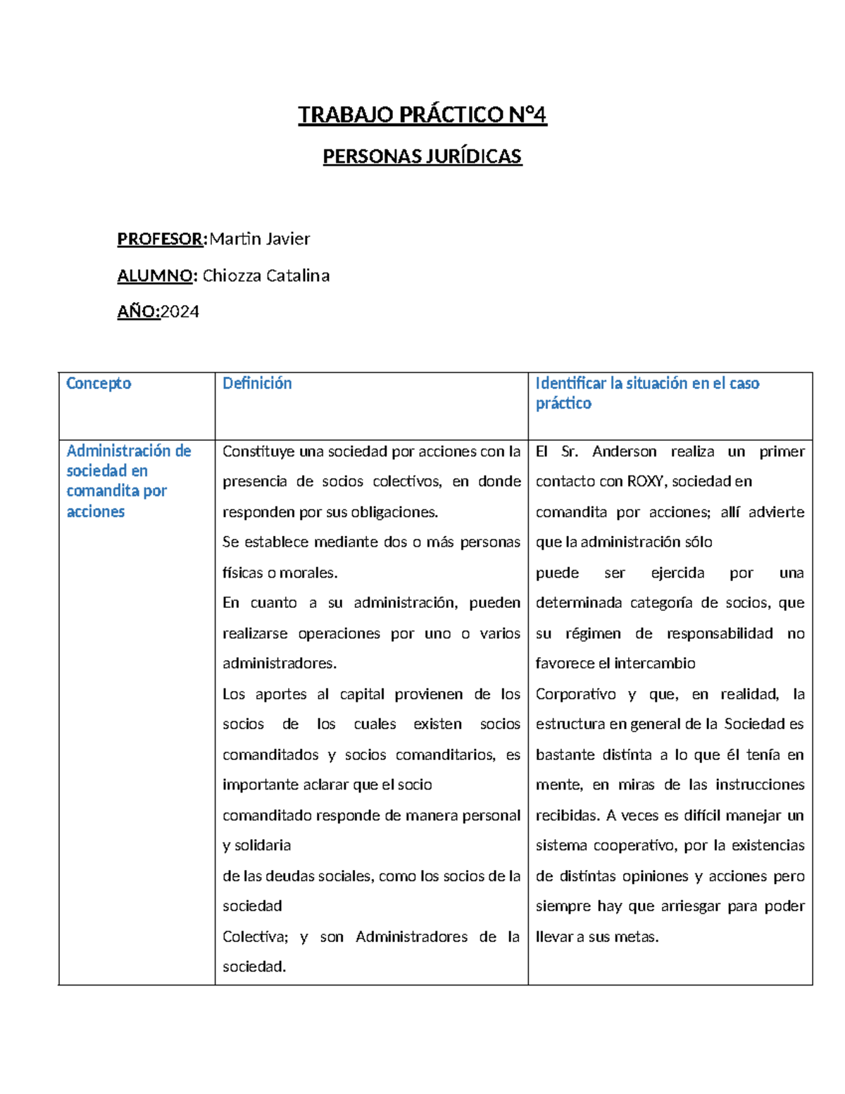 Trabajo Práctico N4 Personas Jurídicas - TRABAJO PRÁCTICO N° PERSONAS JURÍDICAS PROFESOR:Martin ...