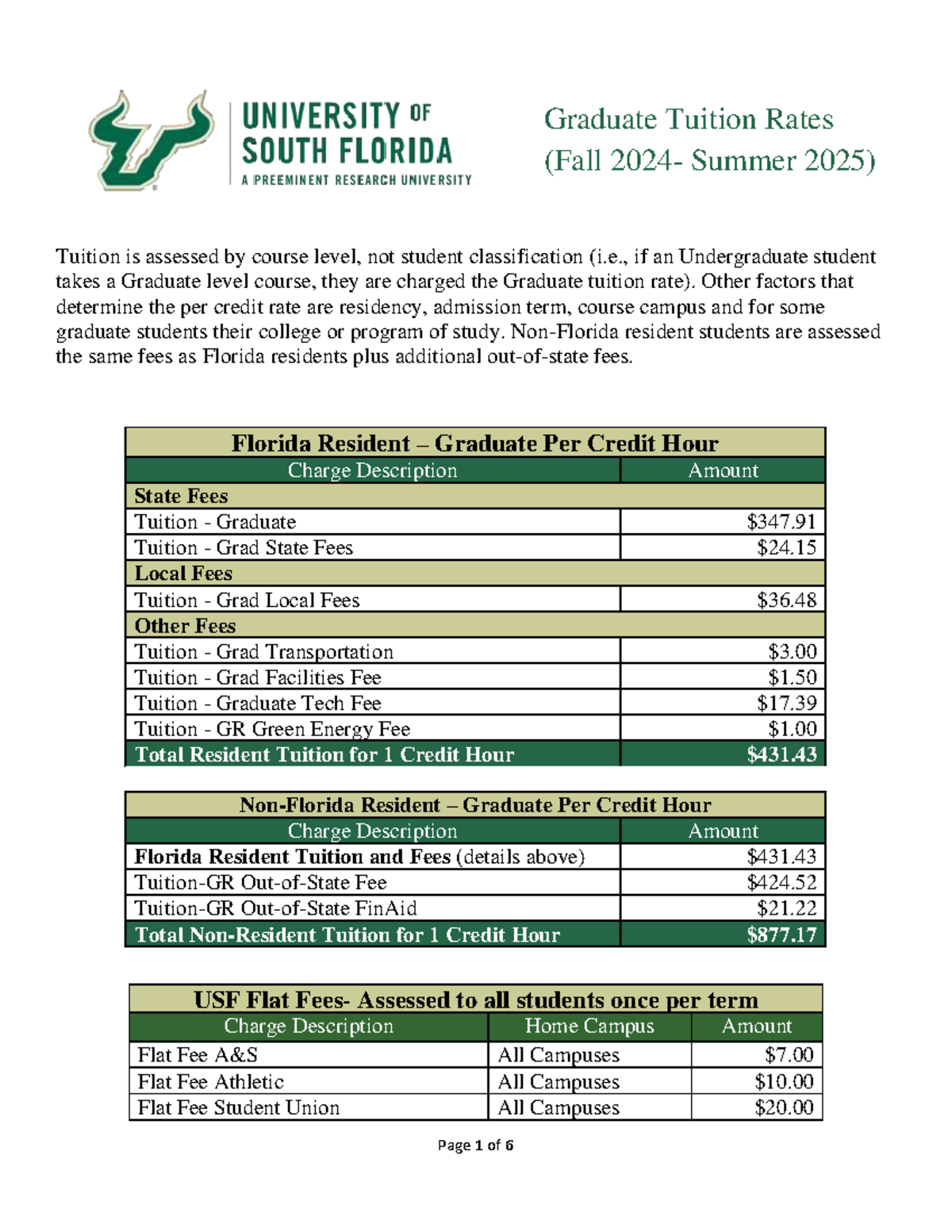 Graduate tuition rates 2024 2025 - Tuition is assessed by course level ...