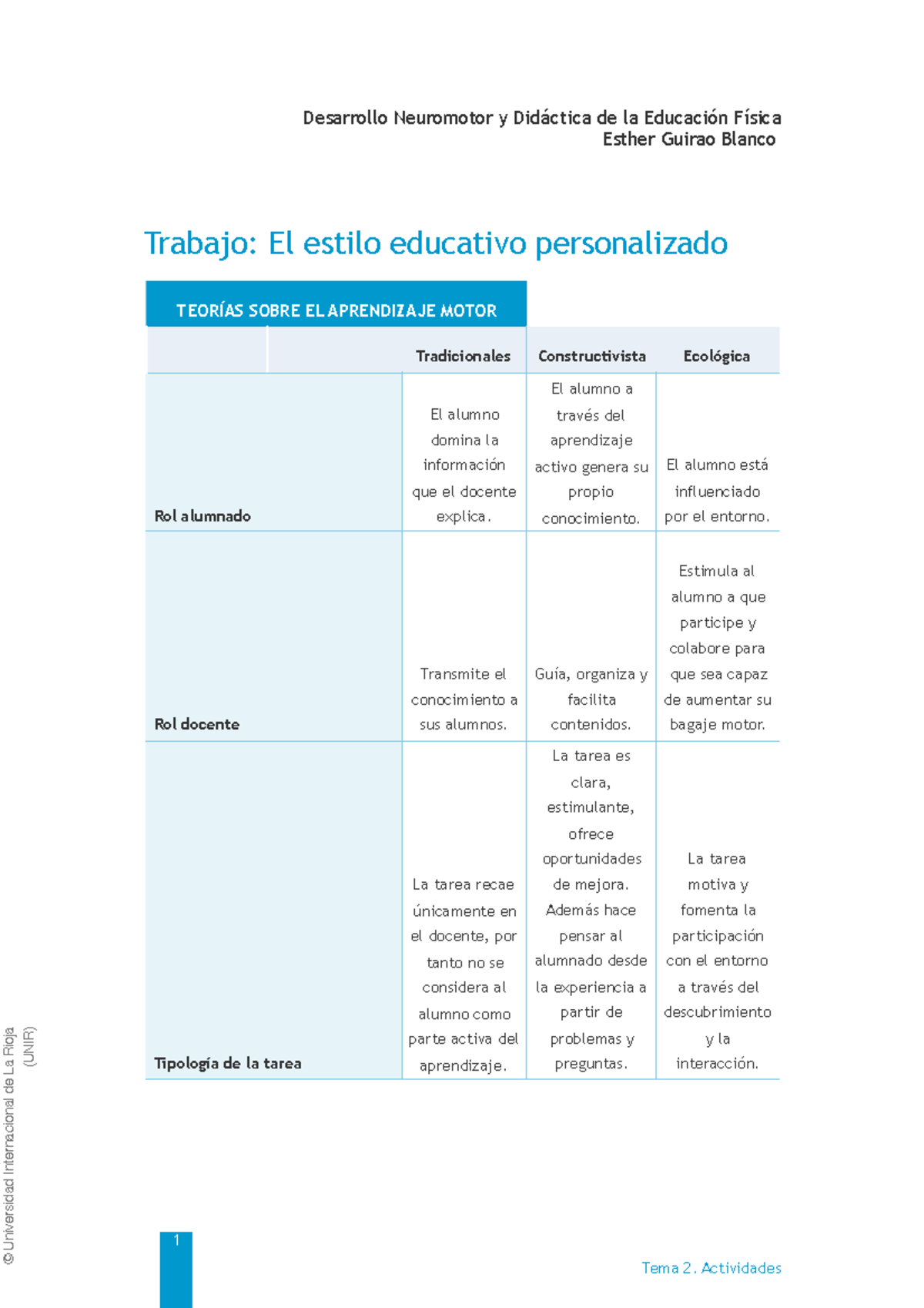 Actividad estilos pdf - 1 © Universidad Internacional de La Rioja (UNIR) Desarrollo Neuromotor y ...