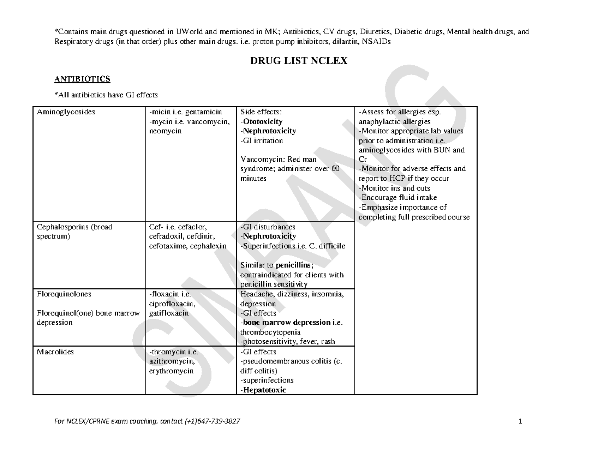 DRUG-LIST- Nclex SG - GREAT RESOURCE OF NOTES - Respiratory drugs (in ...