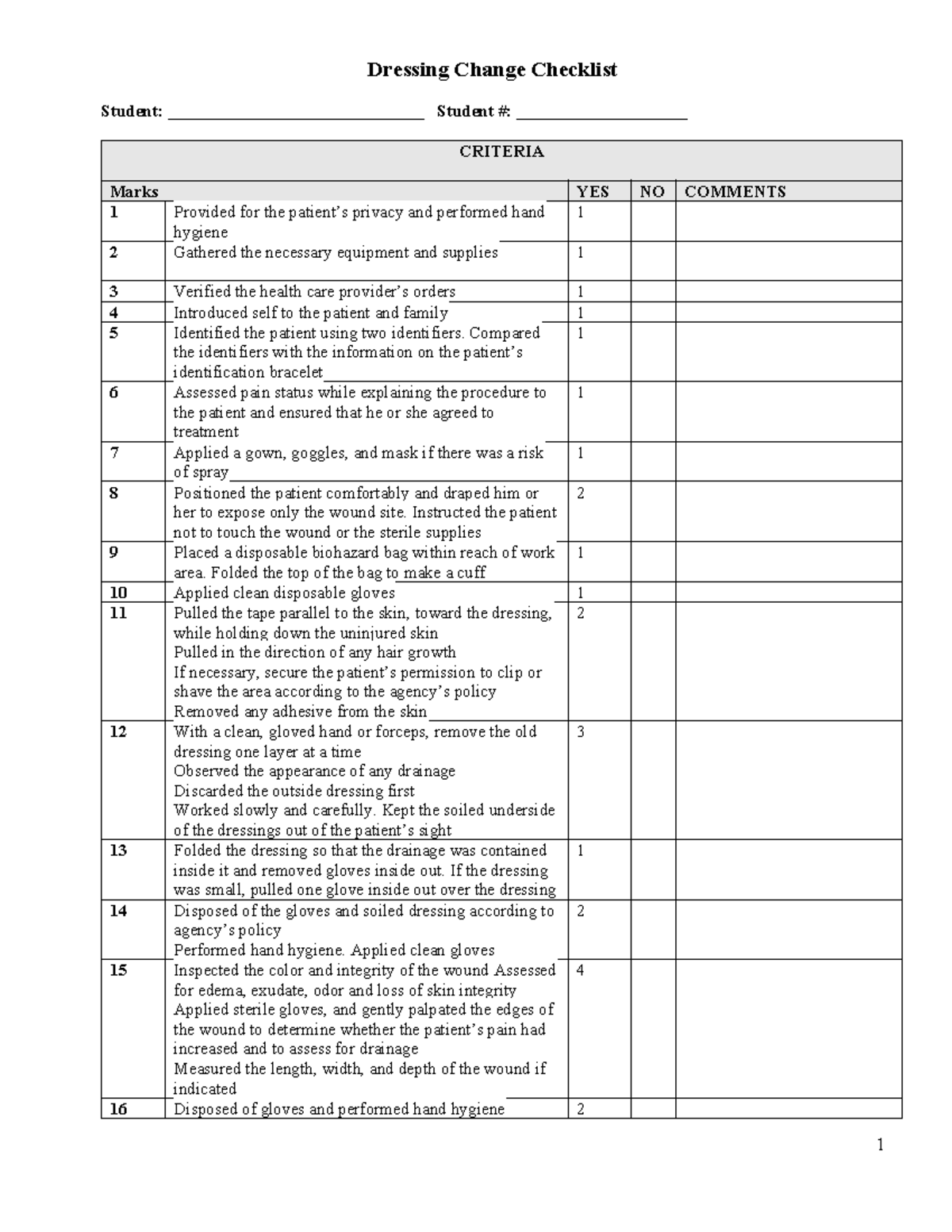Dressing Change Checklist - Dressing Change Checklist Student