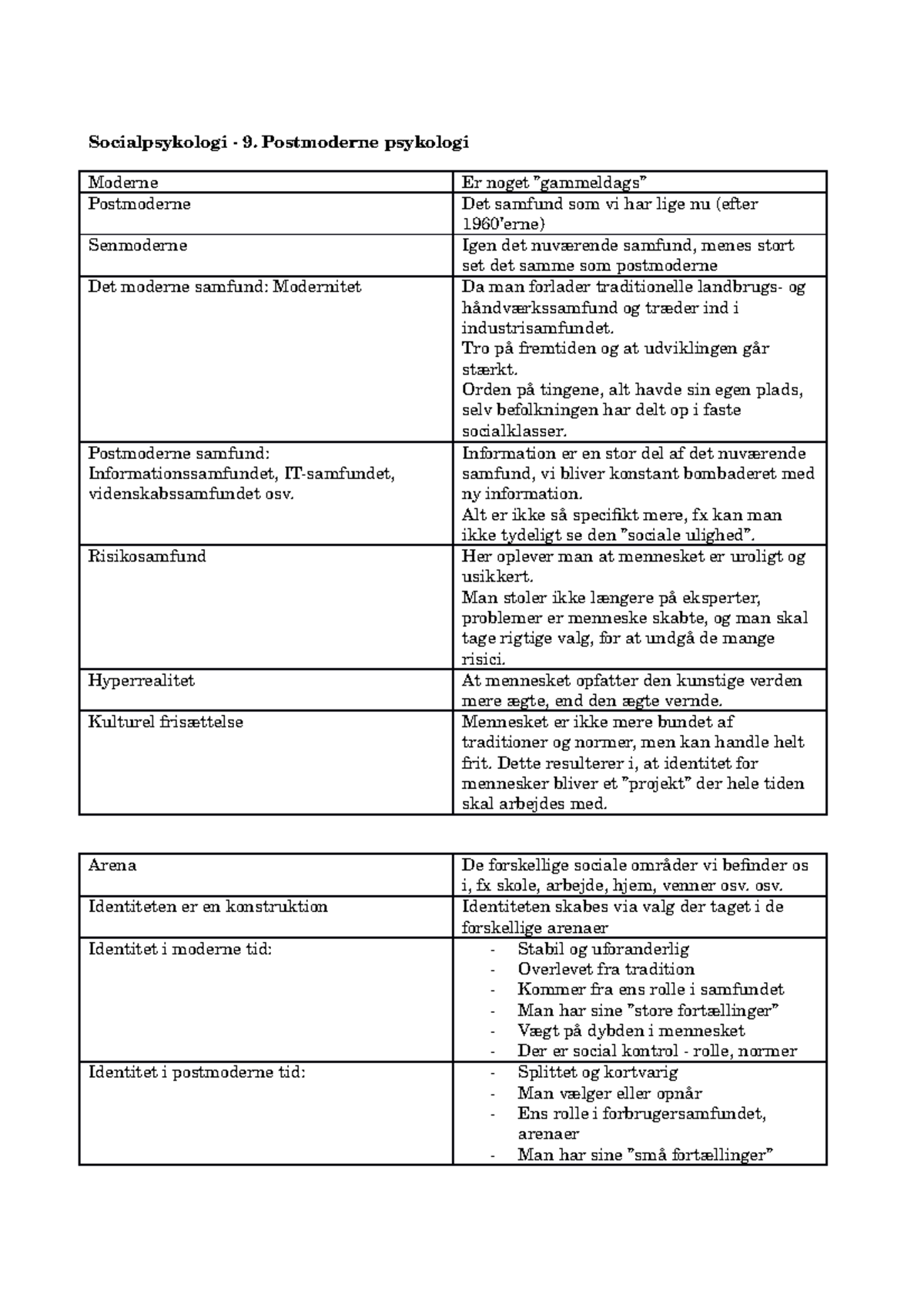 Socialpsykologi - postmoderne samfund - Socialpsykologi - 9 ...