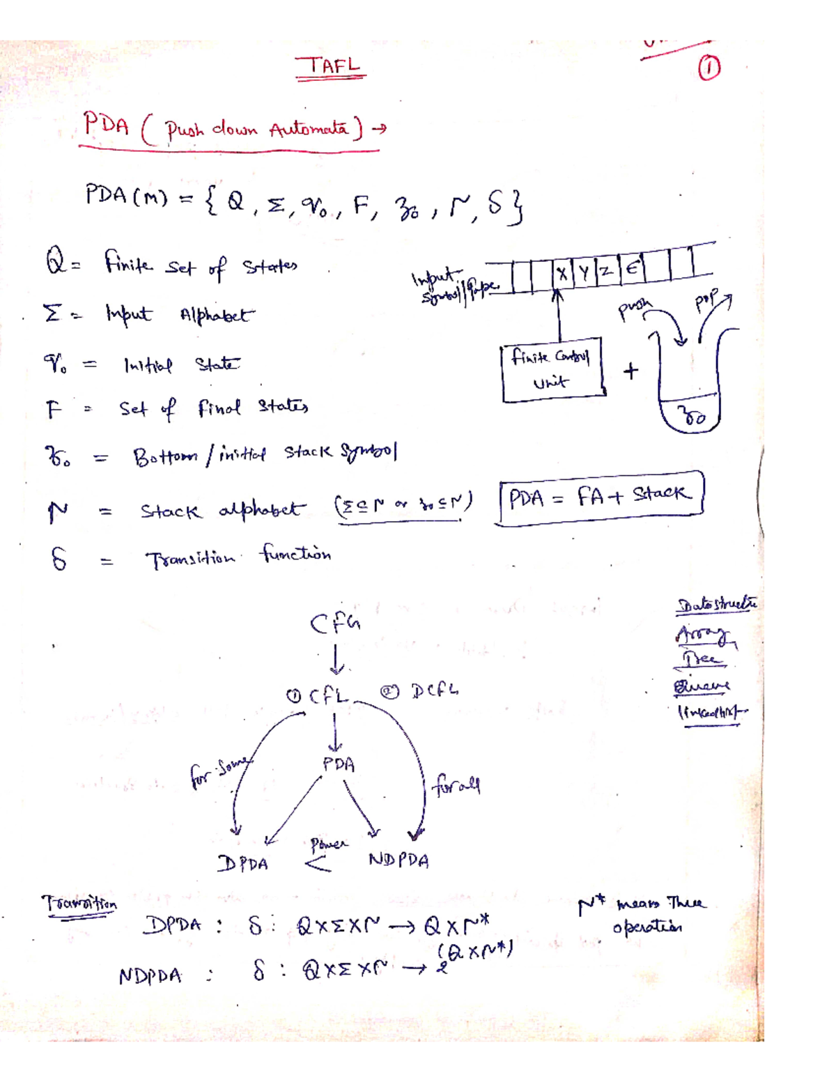 Unit 4 Tafl Tafl Unit 4 Notes V Tafl 1 Pda Push Down Automata