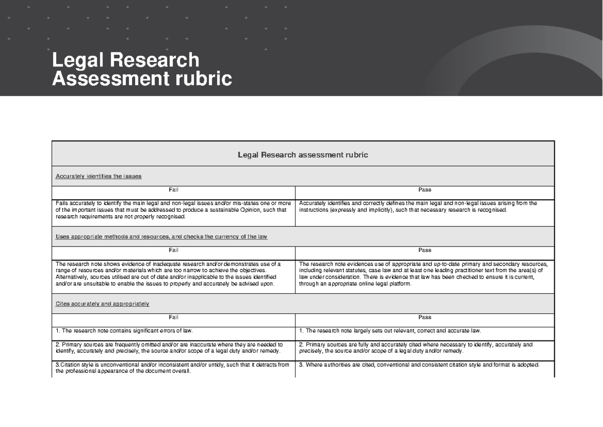 BTC Legal Research assessment rubric - Legal Research Assessment rubric ...