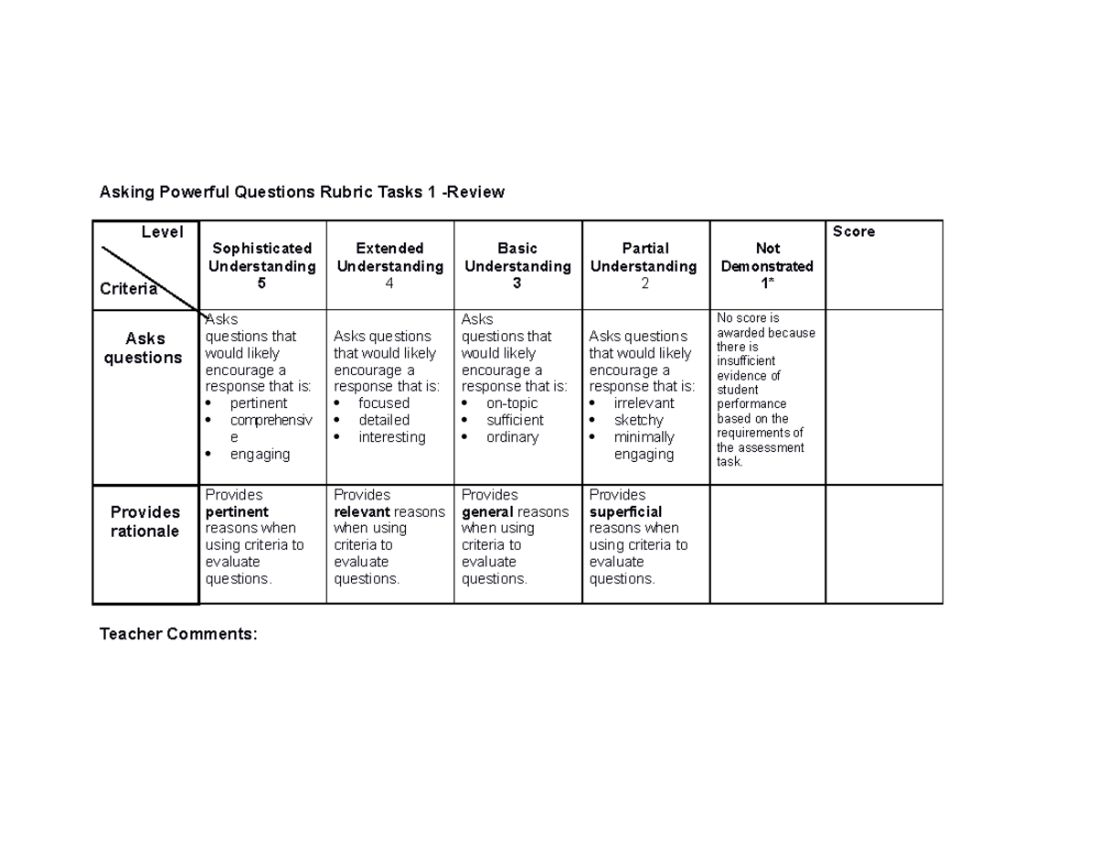 Askingpowerfulquestions - Asking Powerful Questions Rubric Tasks 1 ...