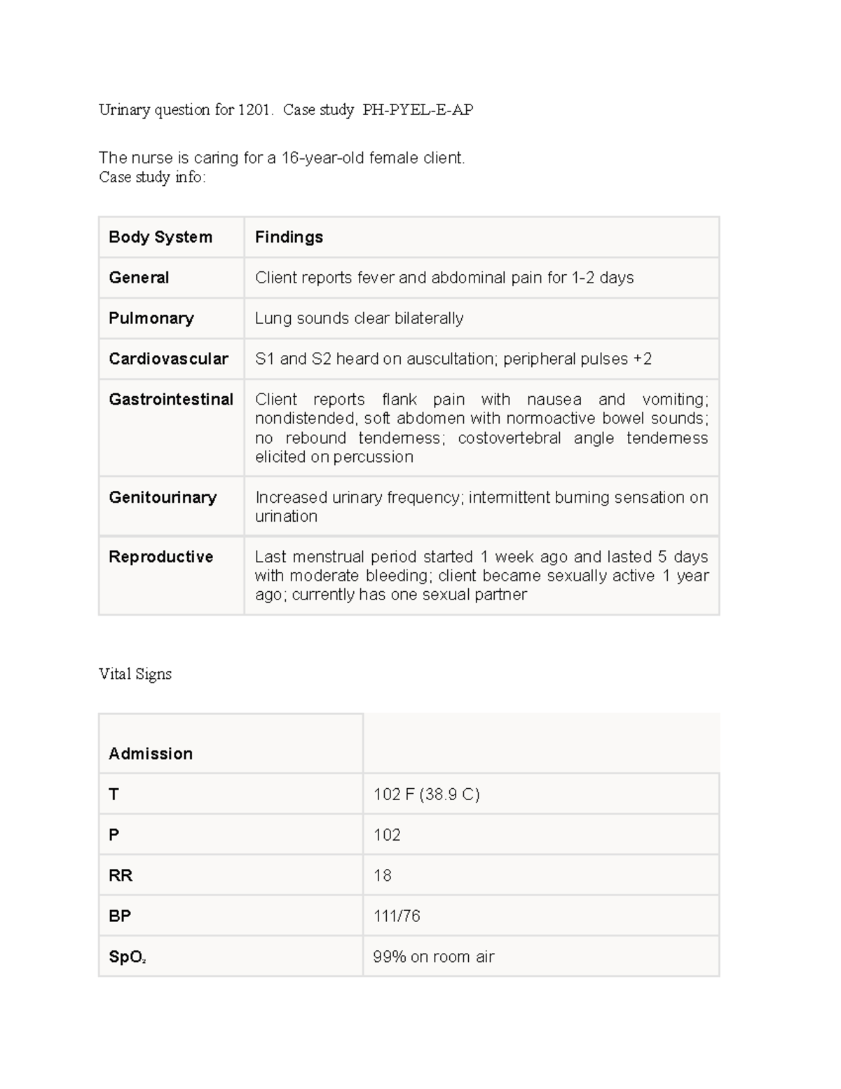 Urinary 1201 NGEN Pyle question - Urinary question for 1201. Case study PH-PYEL-E-AP The nurse ...