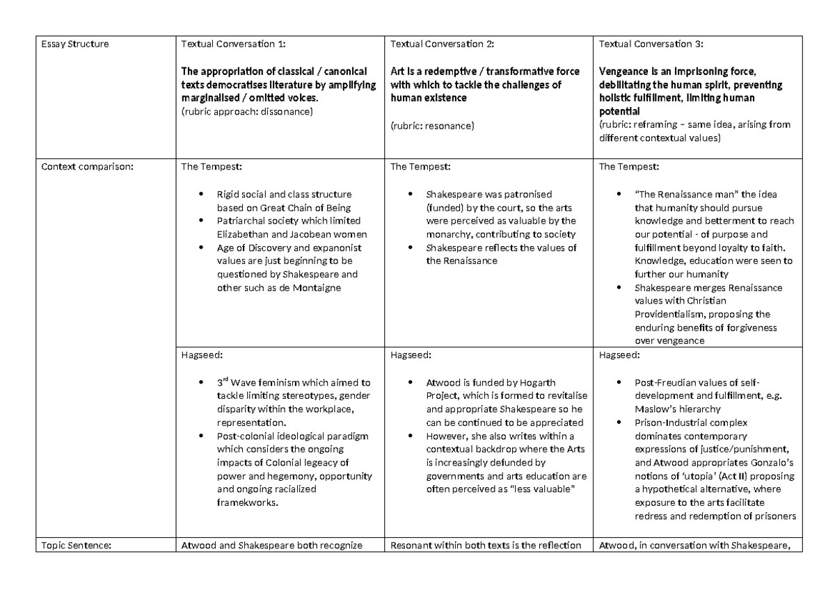 Essay Scaffolds - Hag-Seed & The Tempest - Essay Structure Textual ...