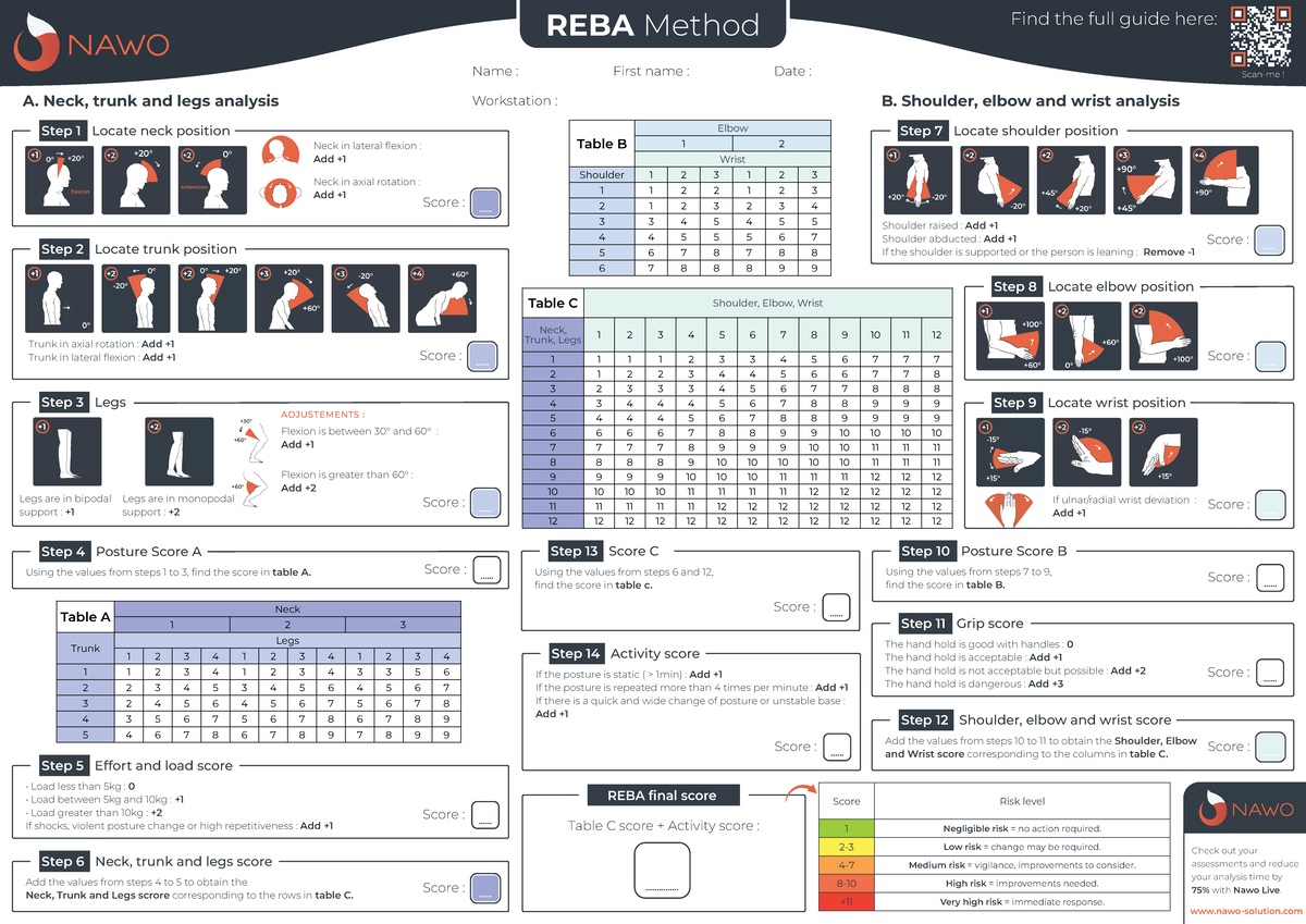 REBA-Method - s bkyuc bkyuc - Table C score + Activity score : REBA ...