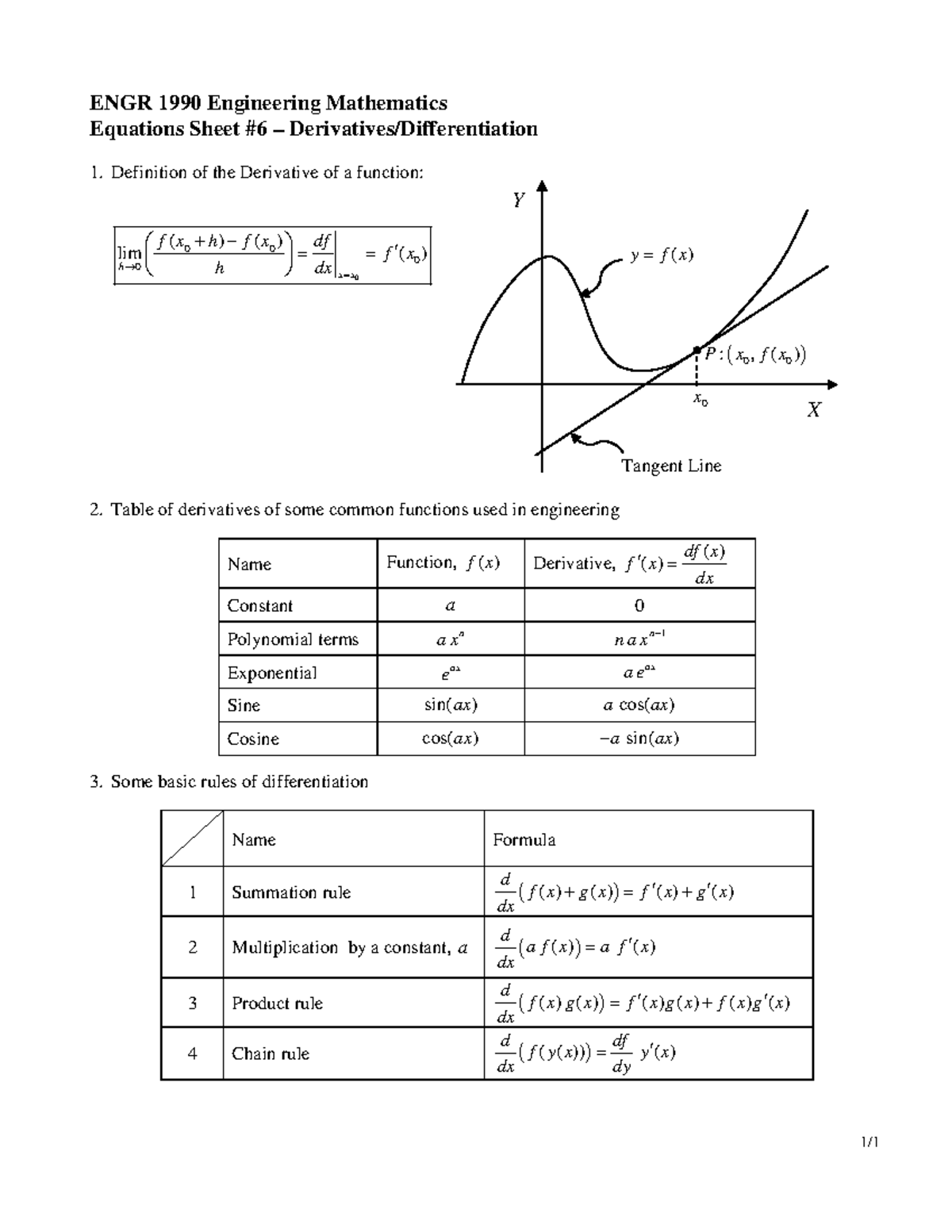 ENGR 1990 Eq Sheet 06-Derivatives - 1/ ENGR 1990 Engineering ...