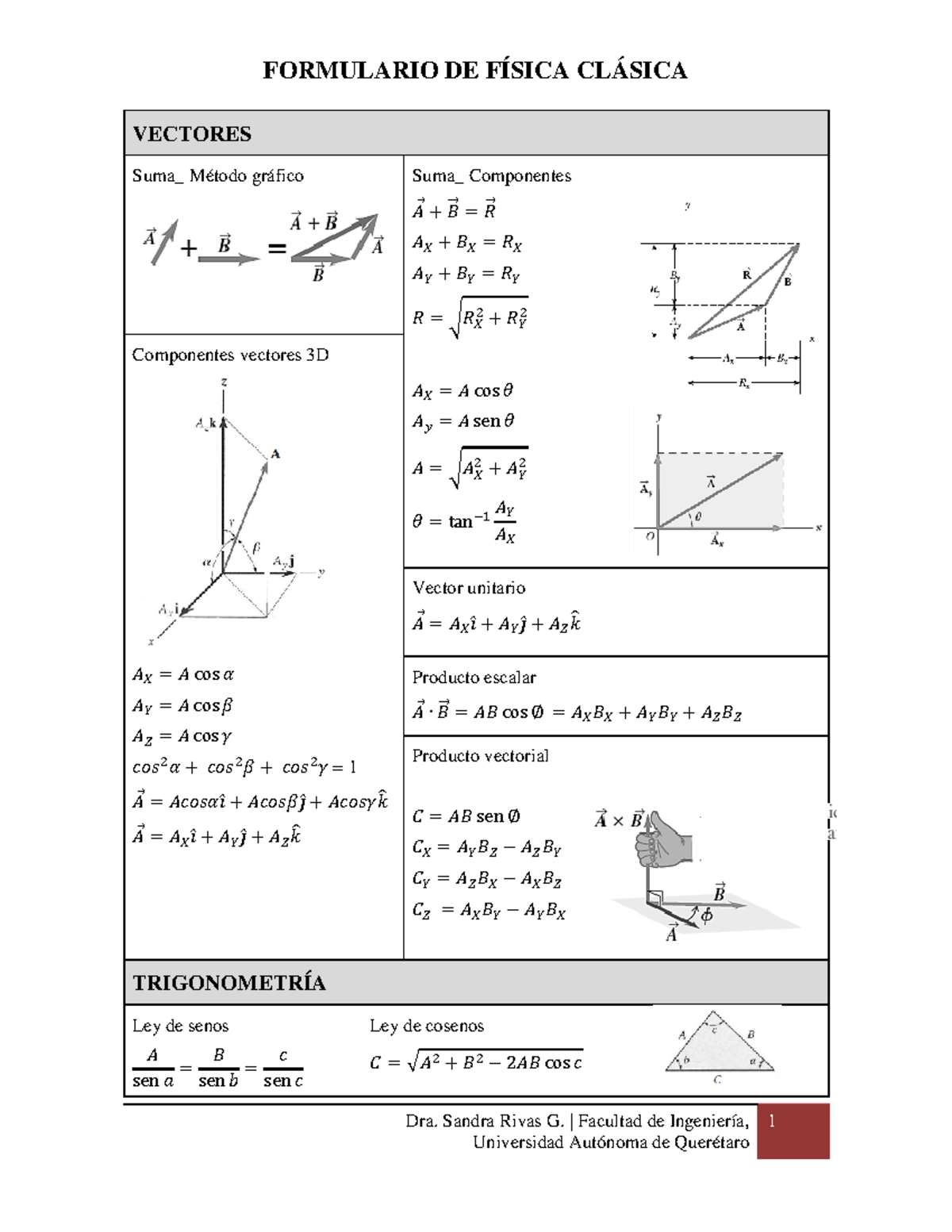 Formulario Fisica Clasica - Dra. Sandra Rivas G. | Facultad de ...