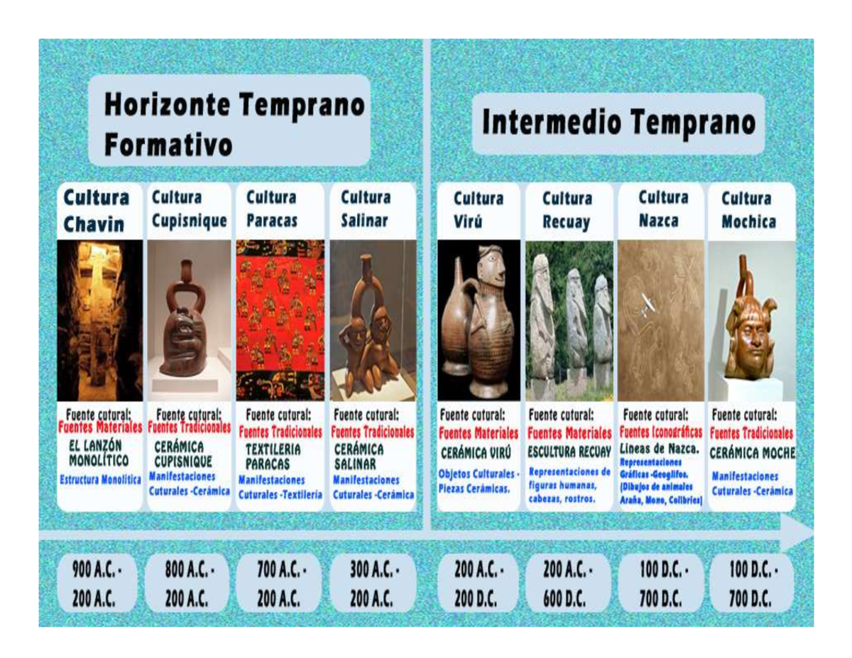 Anexo intermedio temprano - ANEXO ANEXO CULTURA MOCHICA 1. UBICACI”N ...