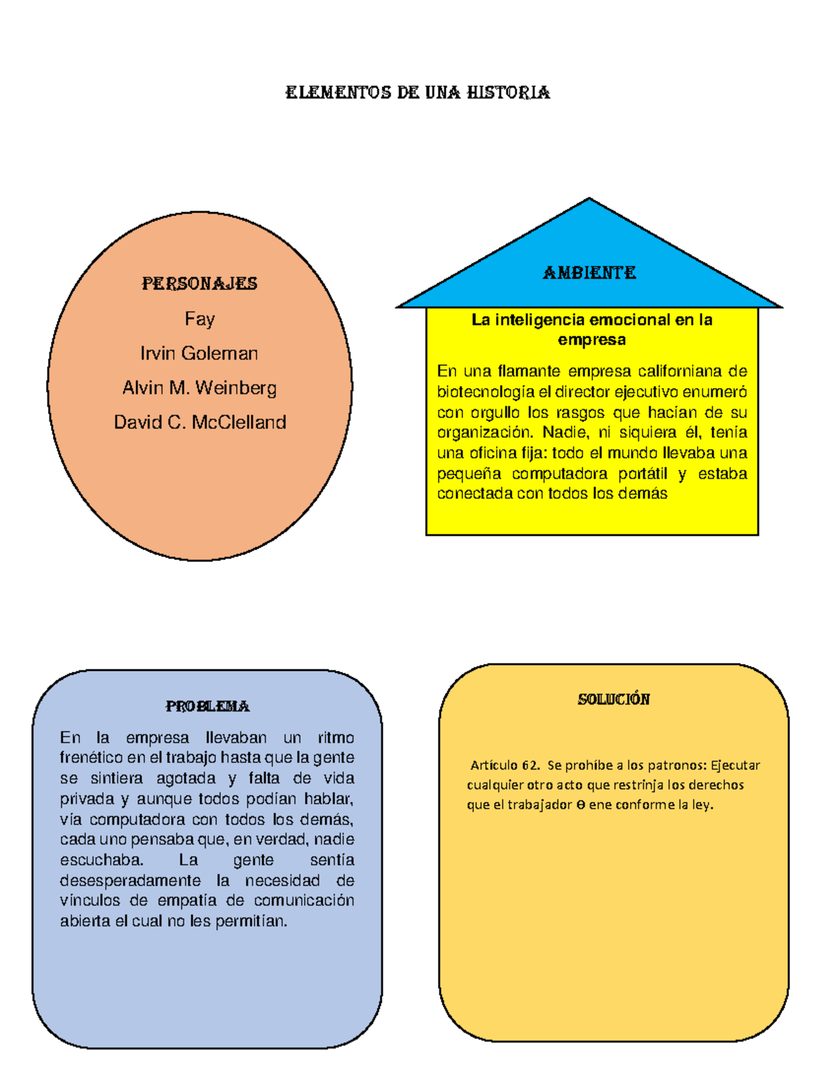 Elementos de una historia - Elementos de una historia Personajes Fay ...