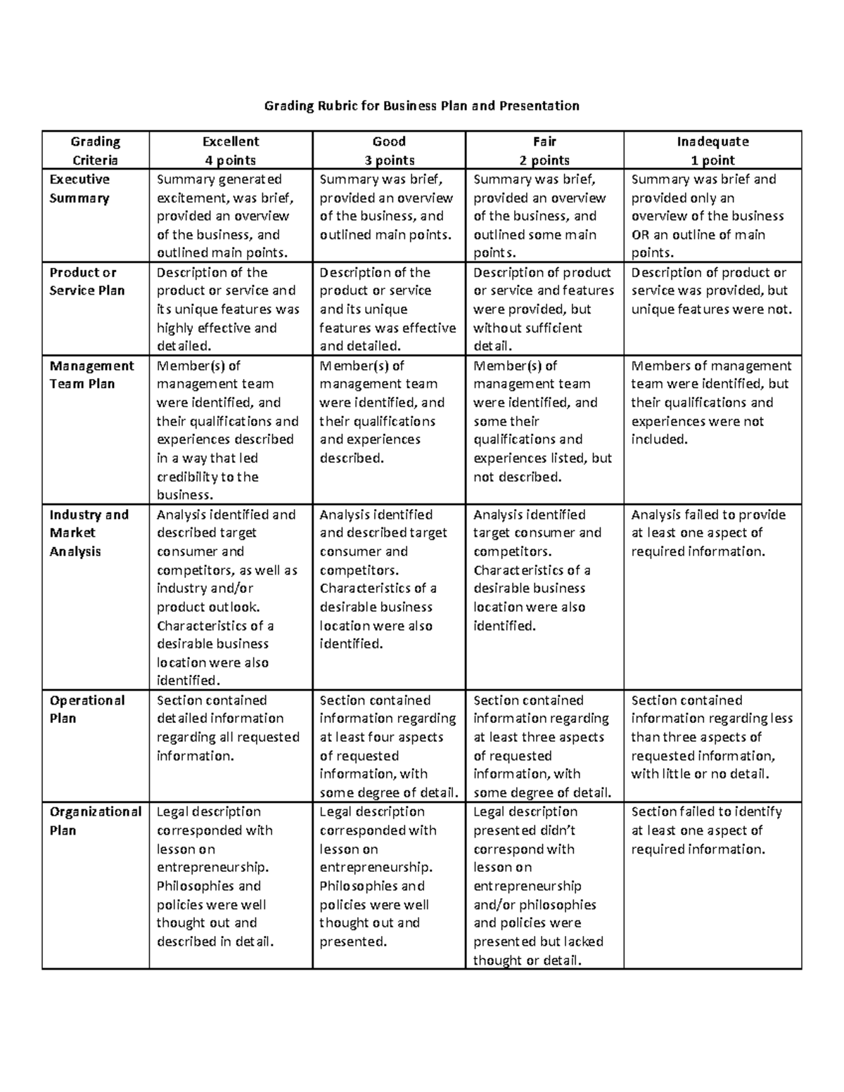 000 Student Copy - Grading Rubric - Management Science - Mapúa - Studocu
