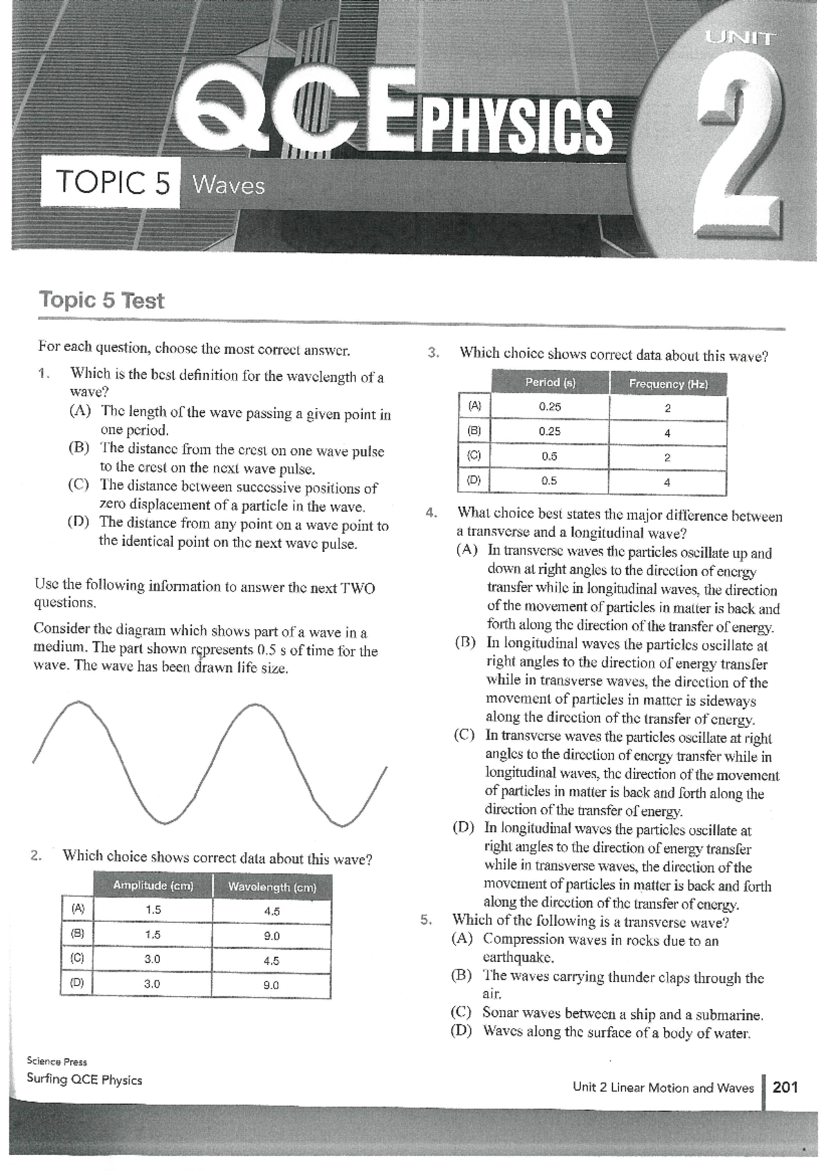 Revision Sheet 4 for mock EXT EXAM - UNIT PHYSICS TOPIC 5 Waves Topic 5 ...