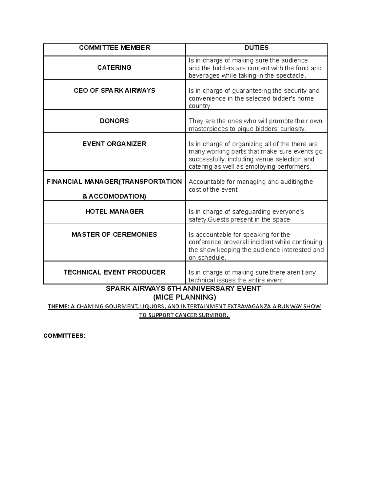 Miceplanning - plannig about event - COMMITTEE MEMBER DUTIES CATERING ...
