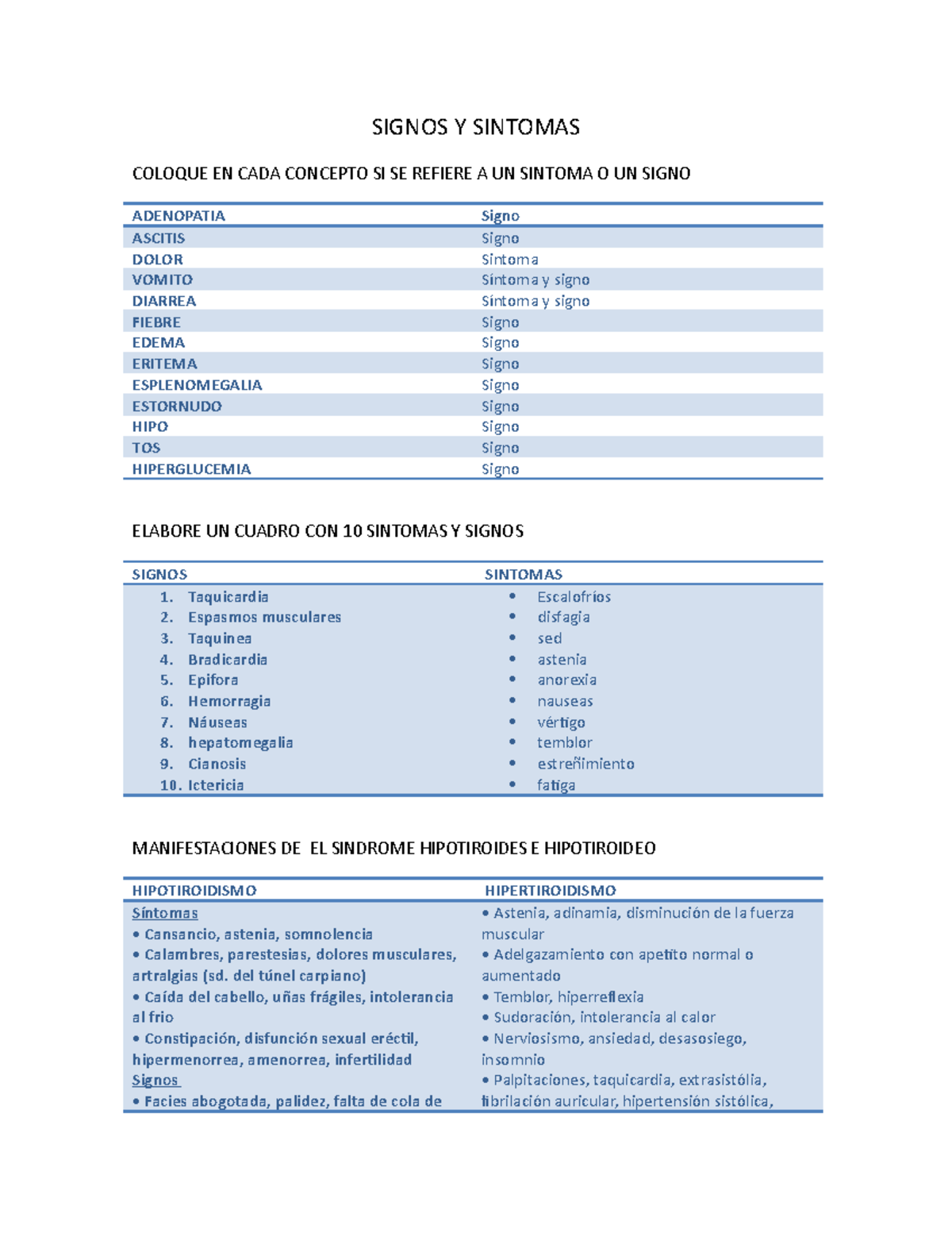 Signos Y Sintomas - SIGNOS Y SINTOMAS COLOQUE EN CADA CONCEPTO SI SE ...