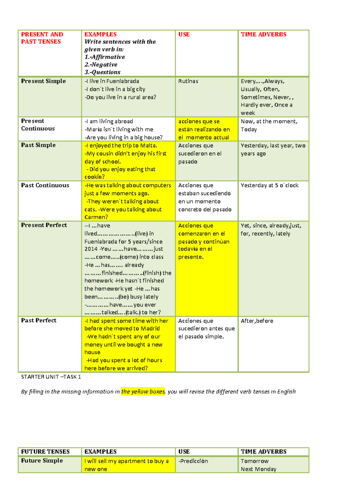 Tenses revision chart - Lecture notes 1 - PRESENT AND PAST TENSES ...