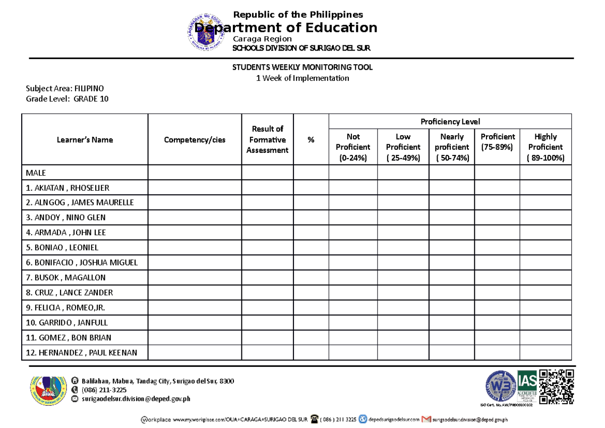 Weekly Monitoring Plan Template - Department of Education Caraga Region ...