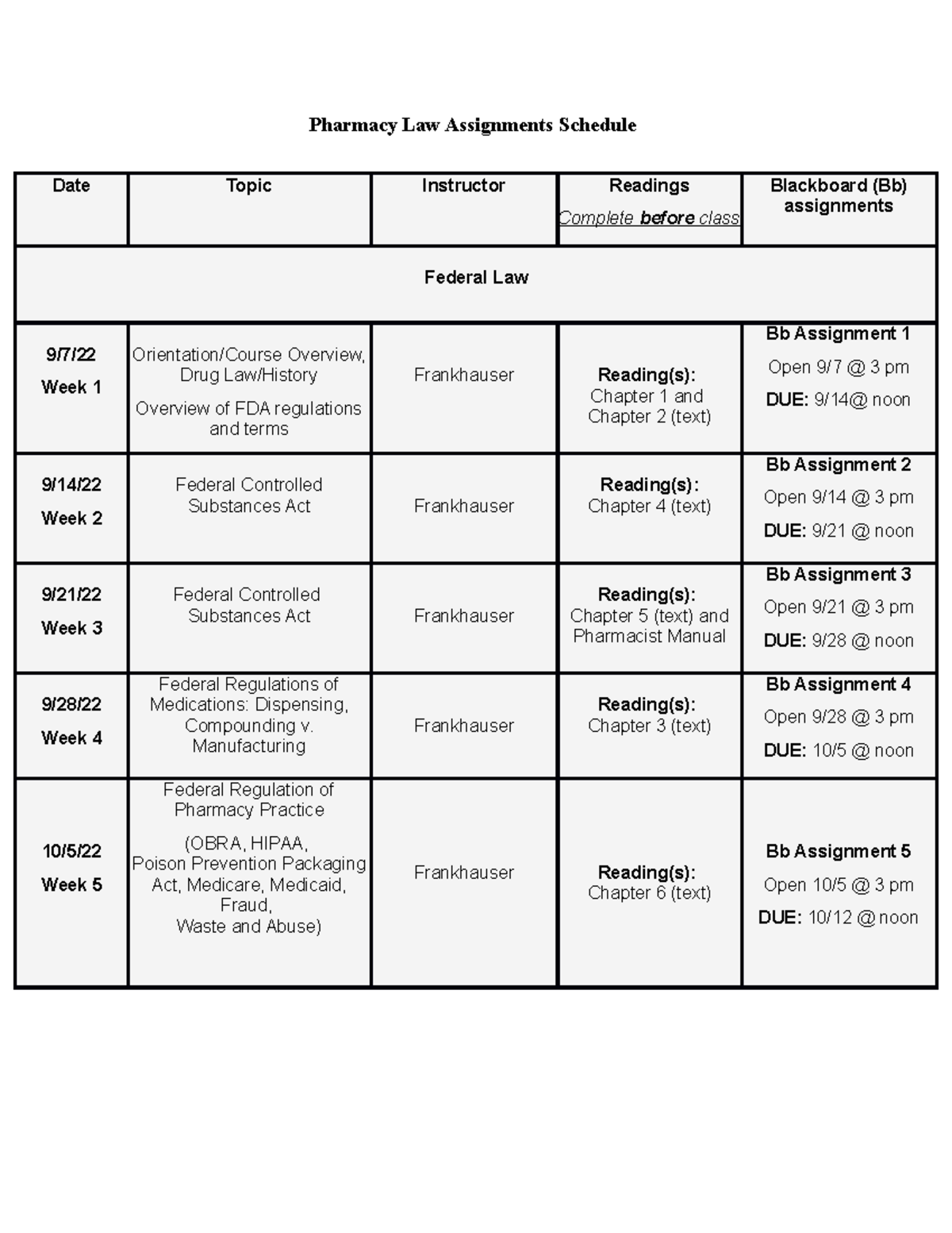 Assignments schedule - Pharmacy Law Assignments Schedule Date Topic ...