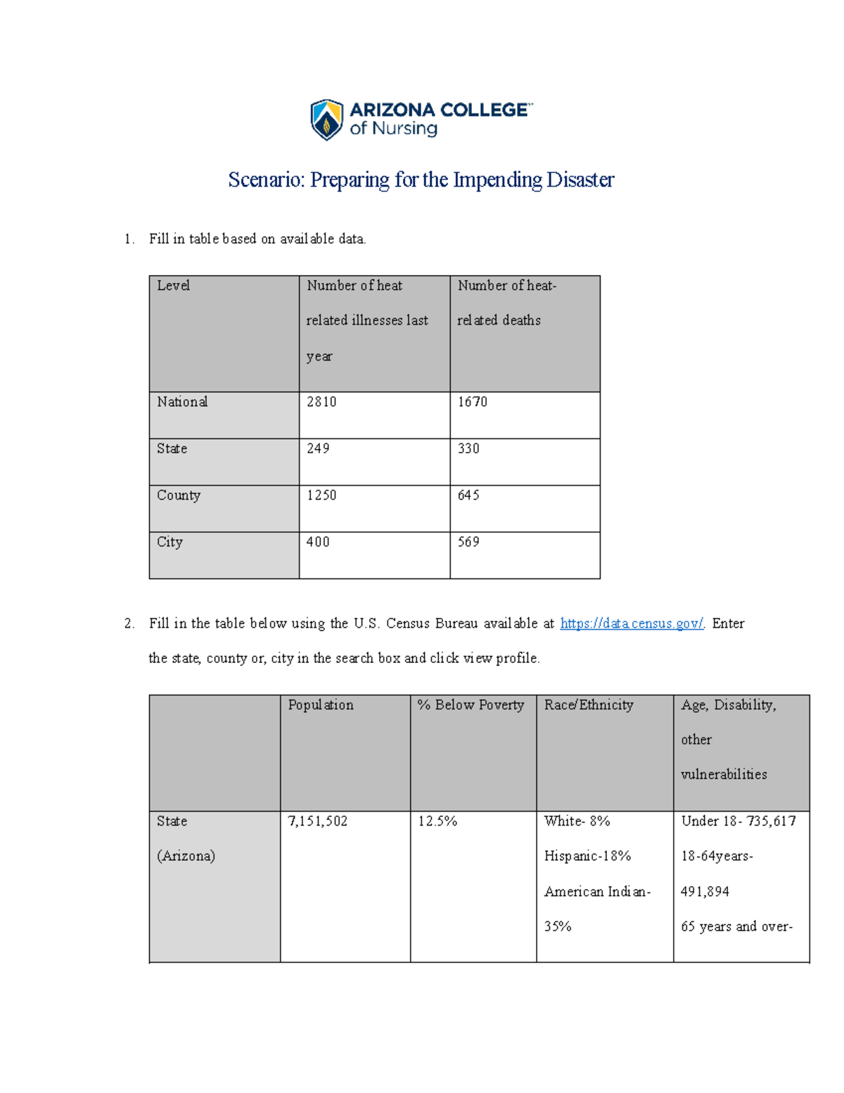Activity ER preparedness - Scenario: Preparing for the Impending ...