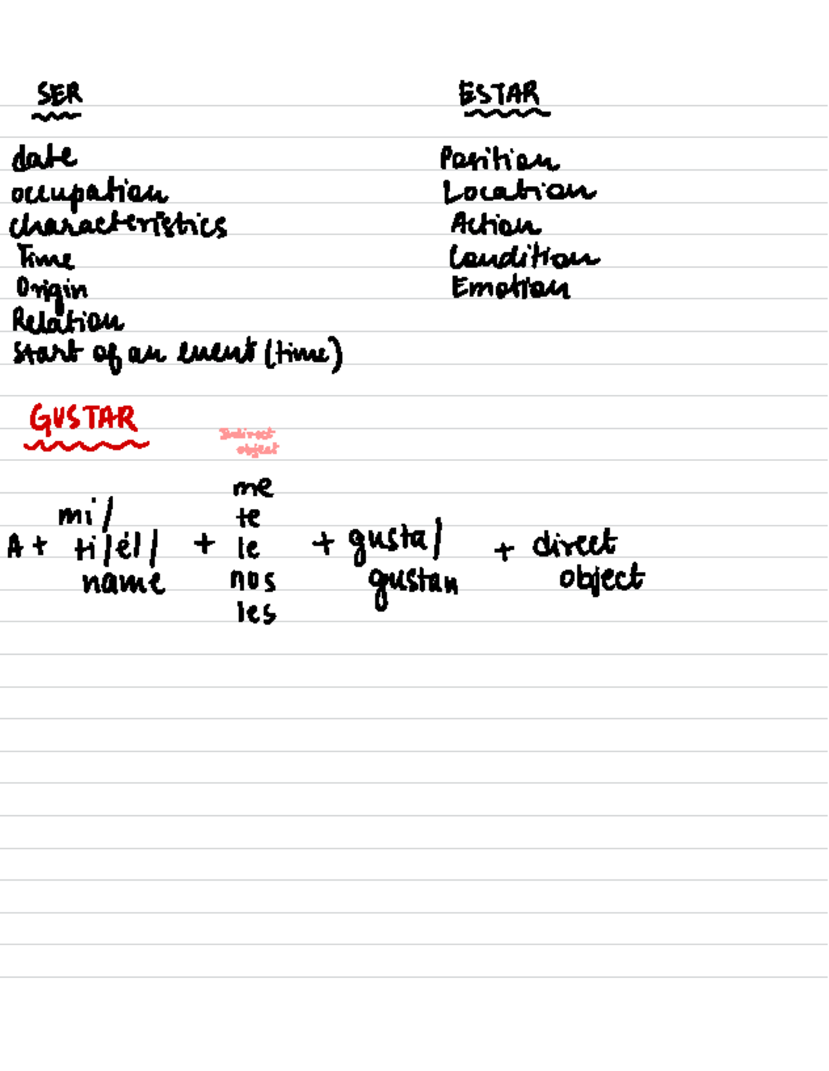 Spanish 203 - everything you need to know - SER ESTAR we merme date ...