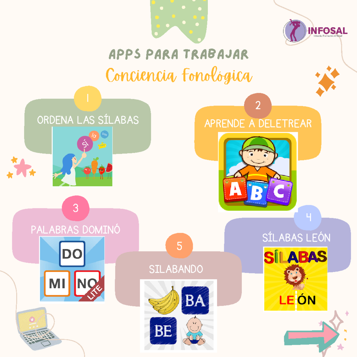 Apps Lenguaje y Conciencia Fonologica - APPS PARA TRABAJAR Conciencia ...