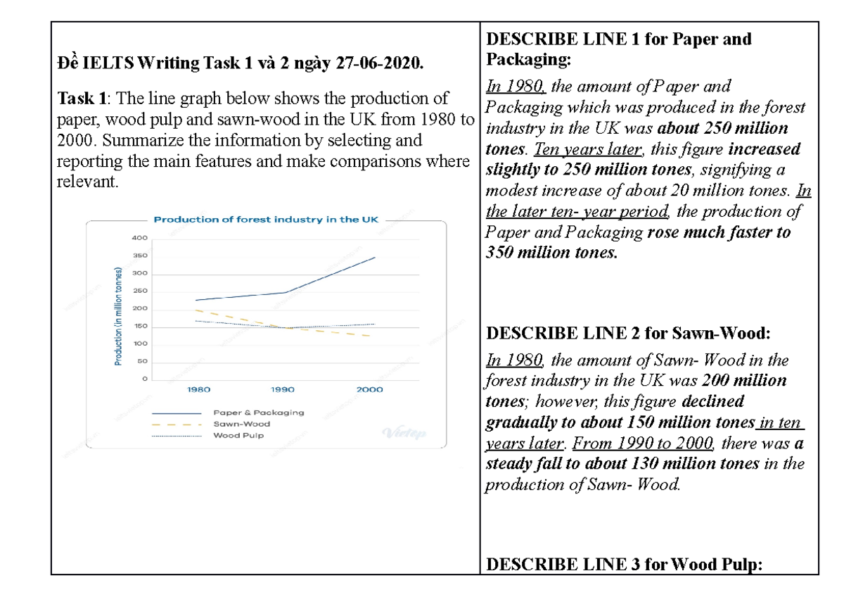 Assignment 1- Đề Ielts Writing Task 1 ngày 27 - Đề IELTS Writing Task 1 ...