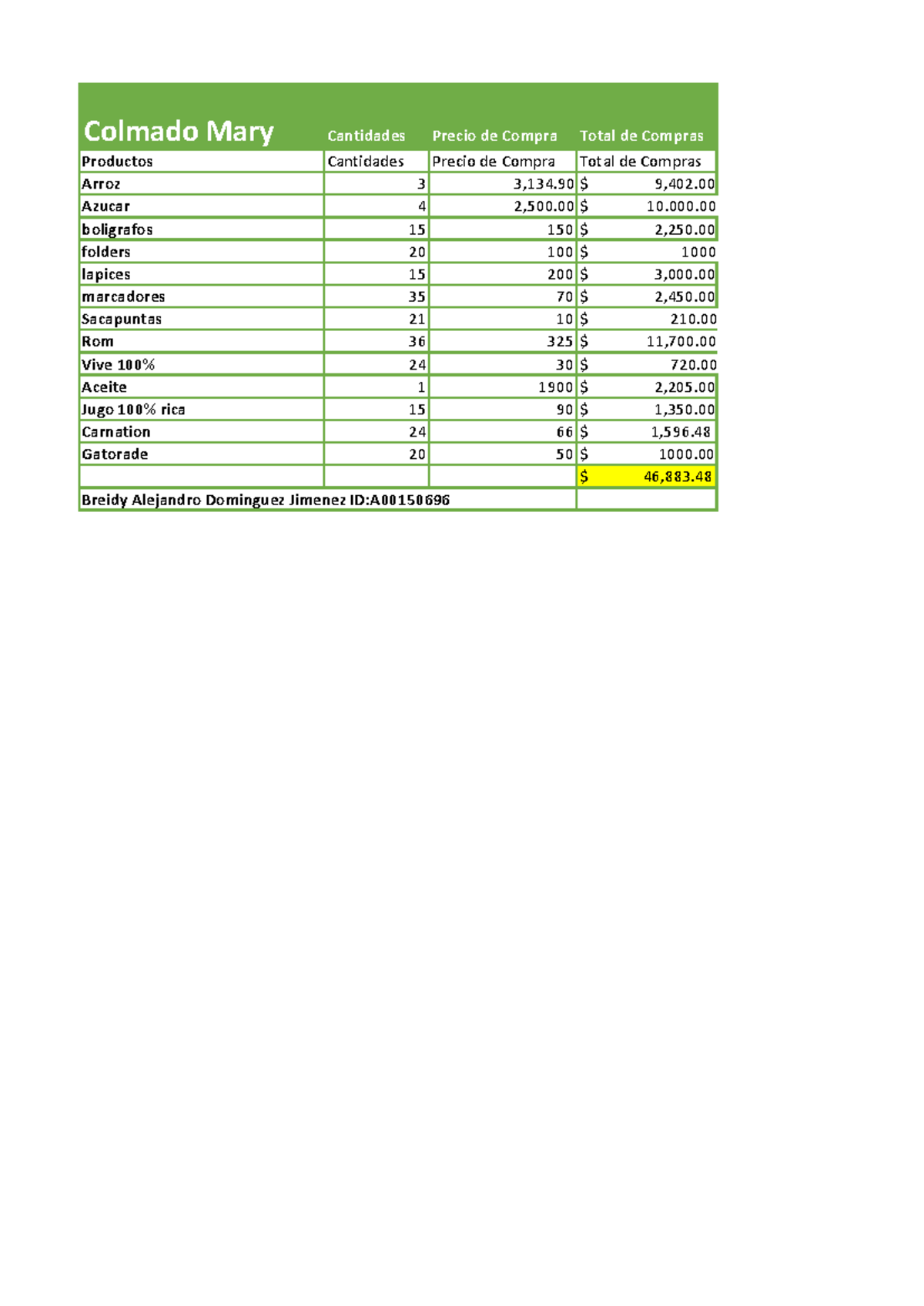 unidad 3 actividad 1 - Colmado Mary Cantidades Precio de Compra Total ...