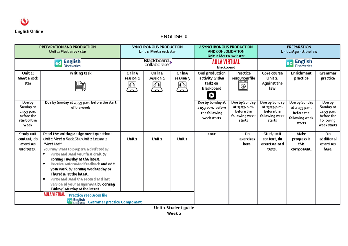 E0 SG UNIT 1 - Lista de ejercicios - English Online ENGLISH 0 ...
