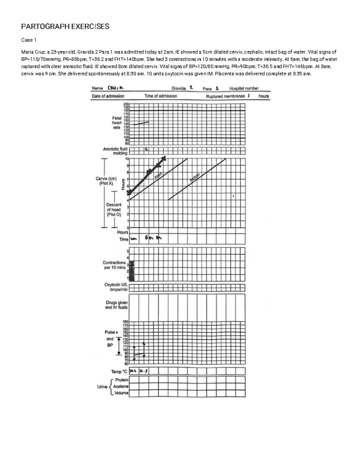 Partograph- About Maternal and child nursing - PARTOGRAPH EXERCISES ...