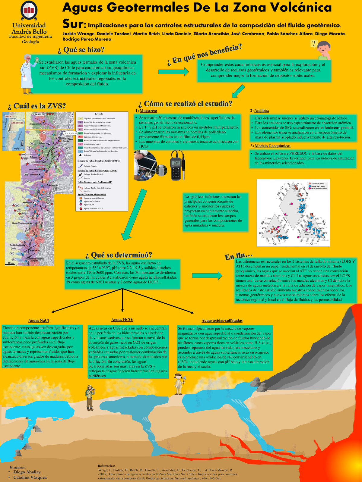 Poster Geoquímica - Aguas Geotermales De La Zona Volc·nica Sur ...