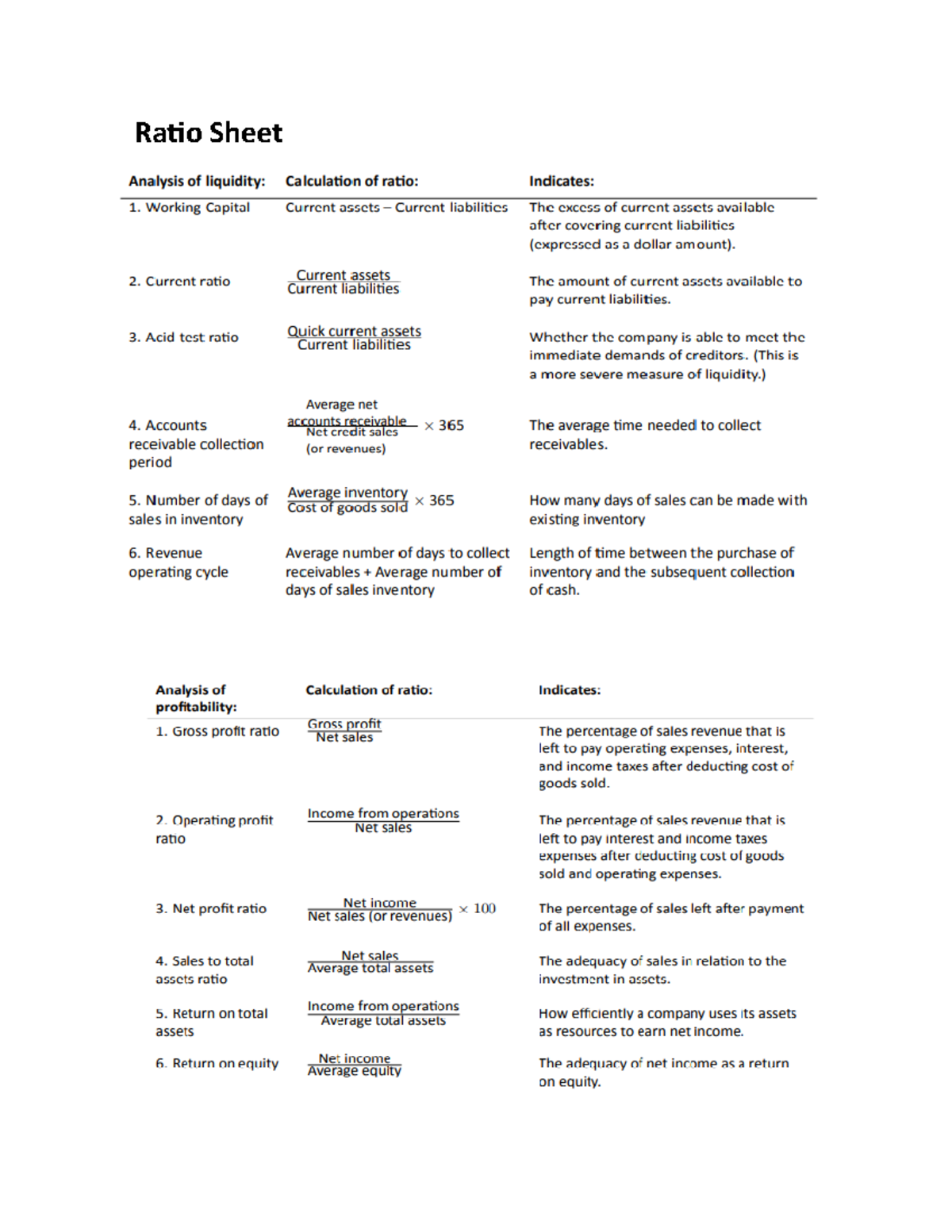 Financial Ratio Analysis - Corporate Law - Ratio Sheet - Studocu