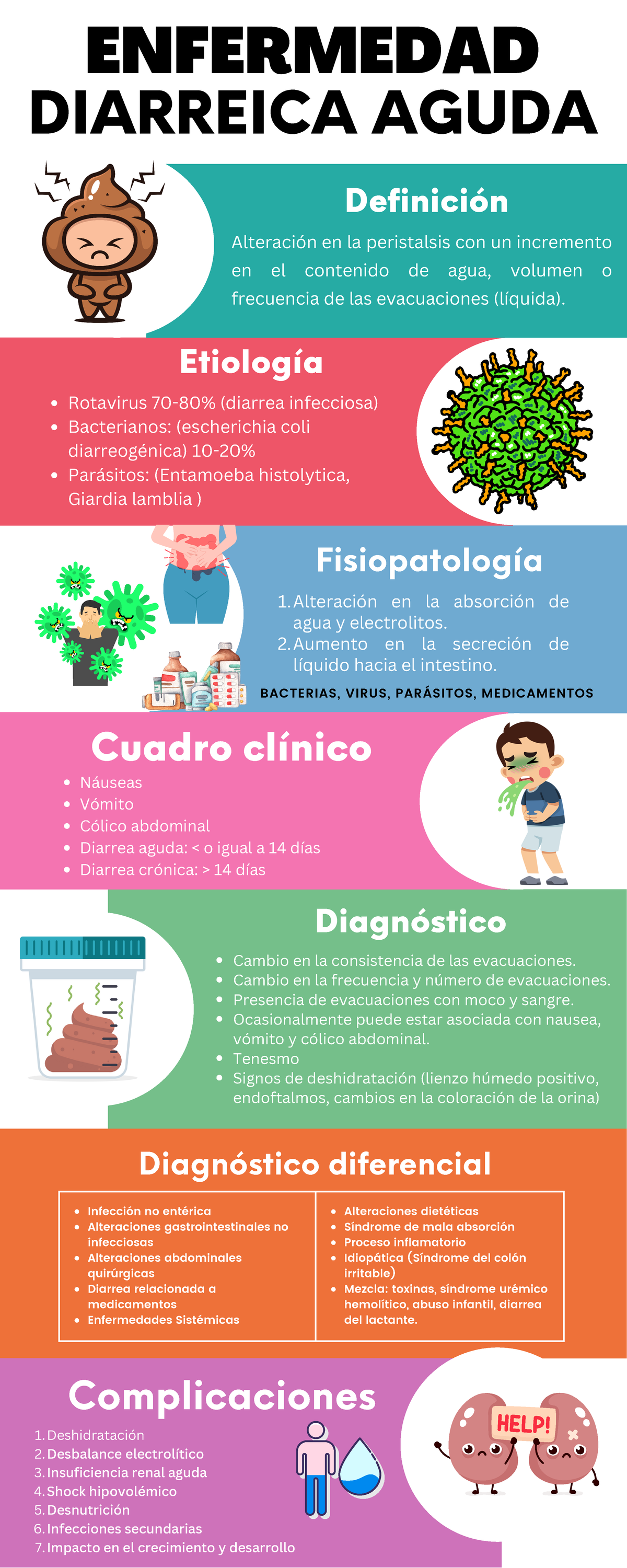 Infografía Caso 3. Equipo 3 6ºD - Infección no entérica Alteraciones ...